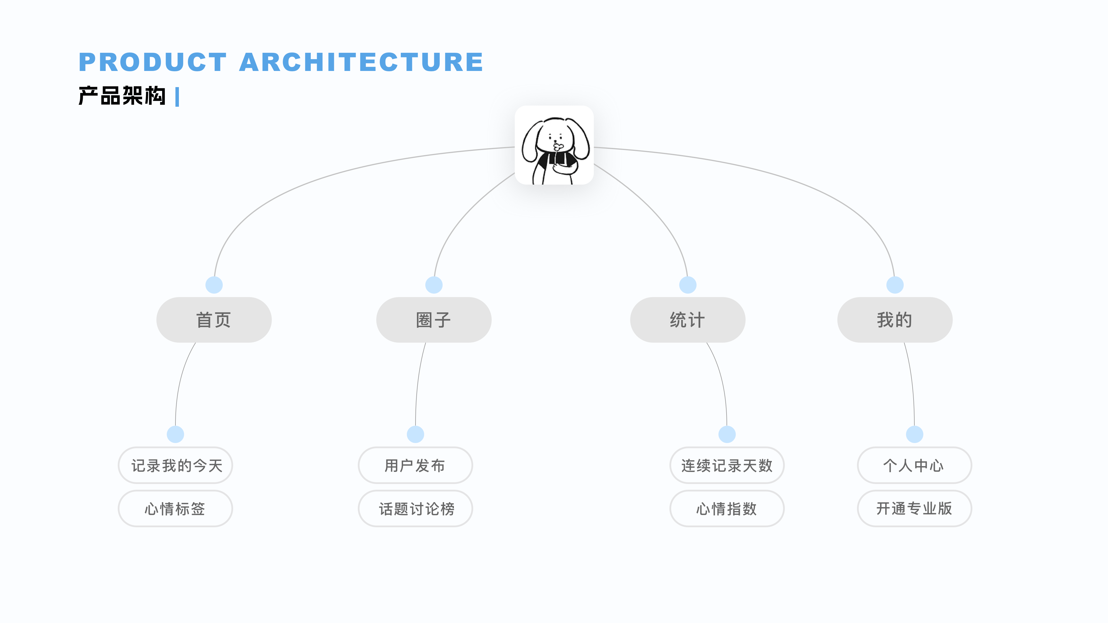 MOO日记（app设计）_撅腚的鸭子h-站酷ZCOOL