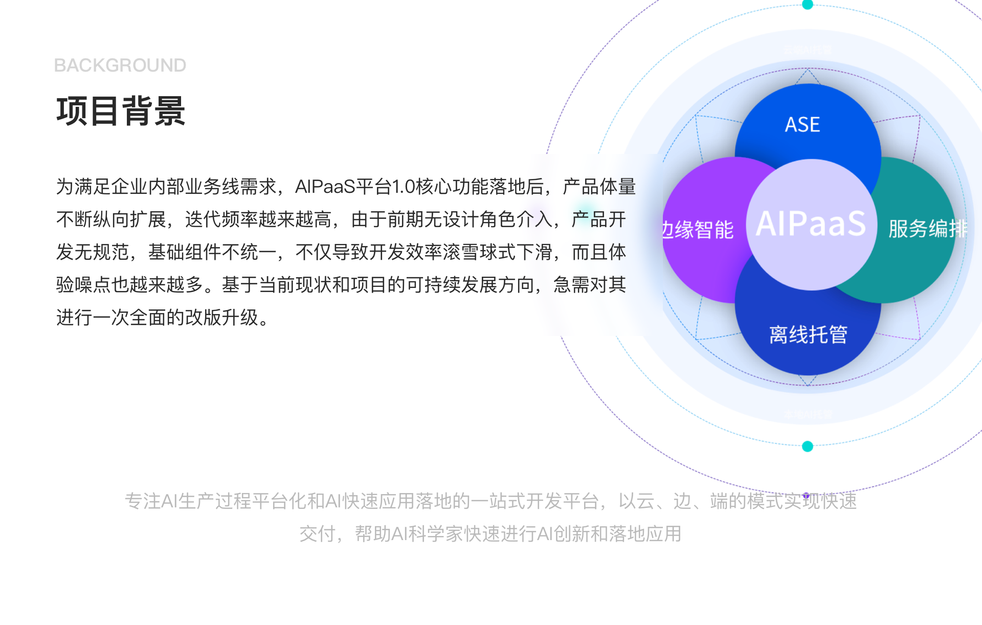 AI PaaS平台 | 体验优化升级总结_佛系设计修行者-站酷ZCOOL