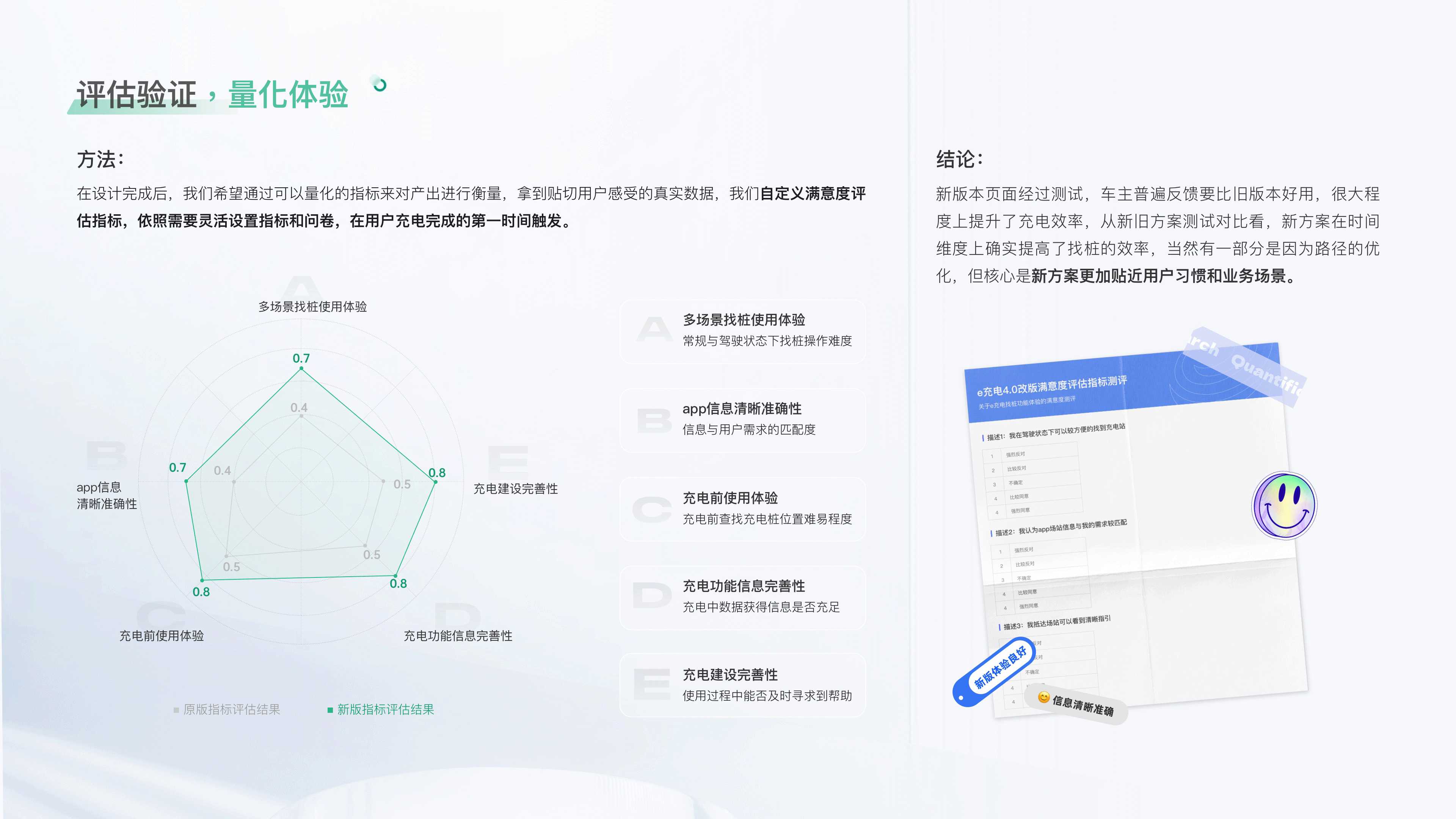 作品集做的很好｜下次不要再做了_天天酱Titi-站酷ZCOOL