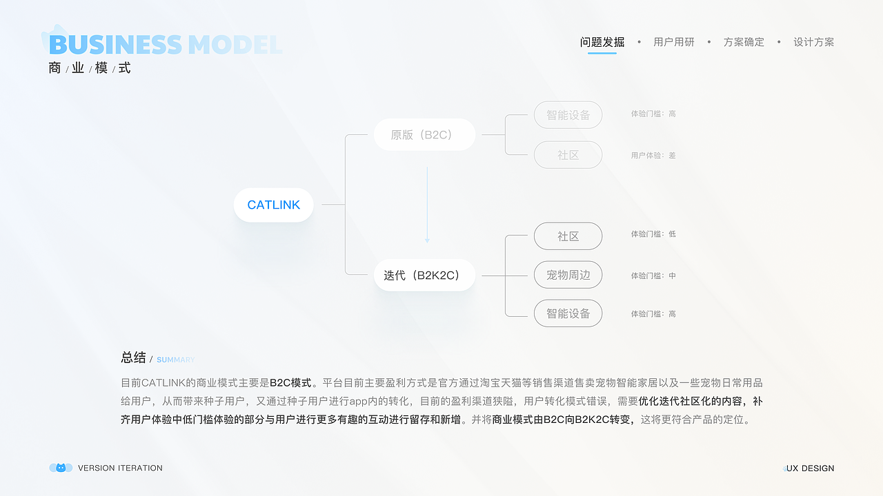 项目复盘一CATLINK版本DRD选代交互文档_盐焗鸡的一生-站酷ZCOOL