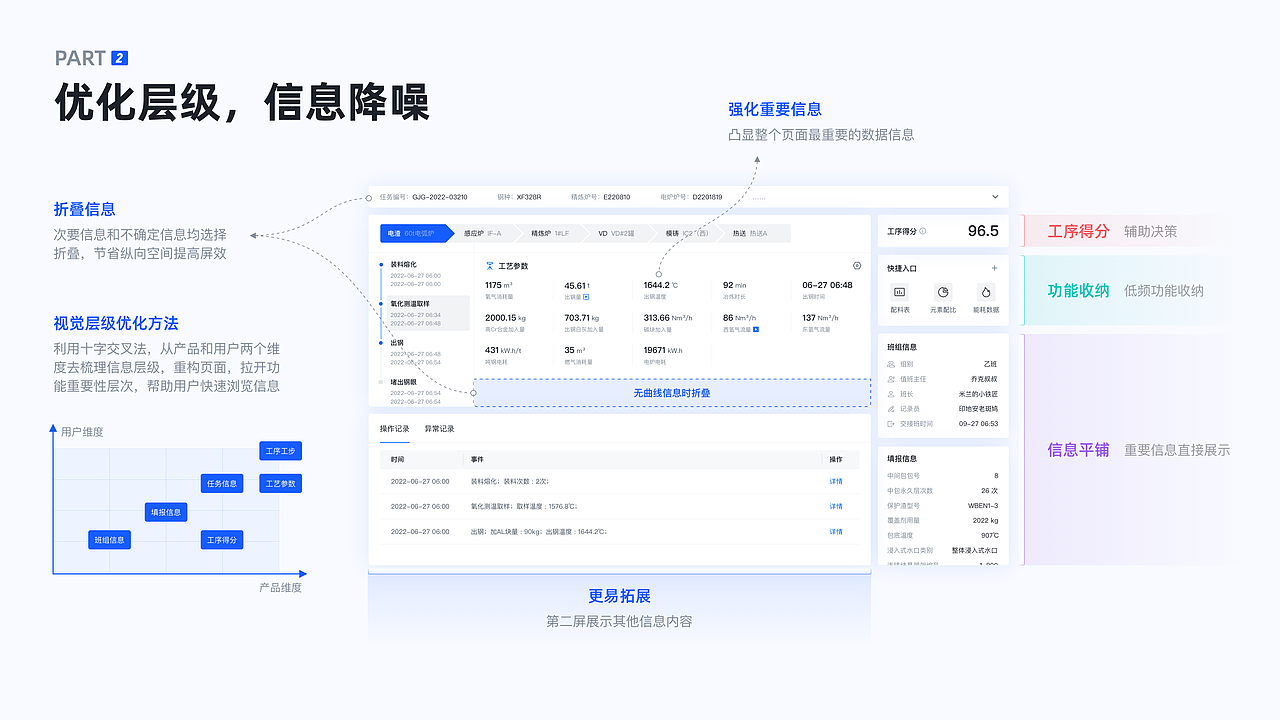 B端设计｜个人作品集_Cjd_uan-站酷ZCOOL