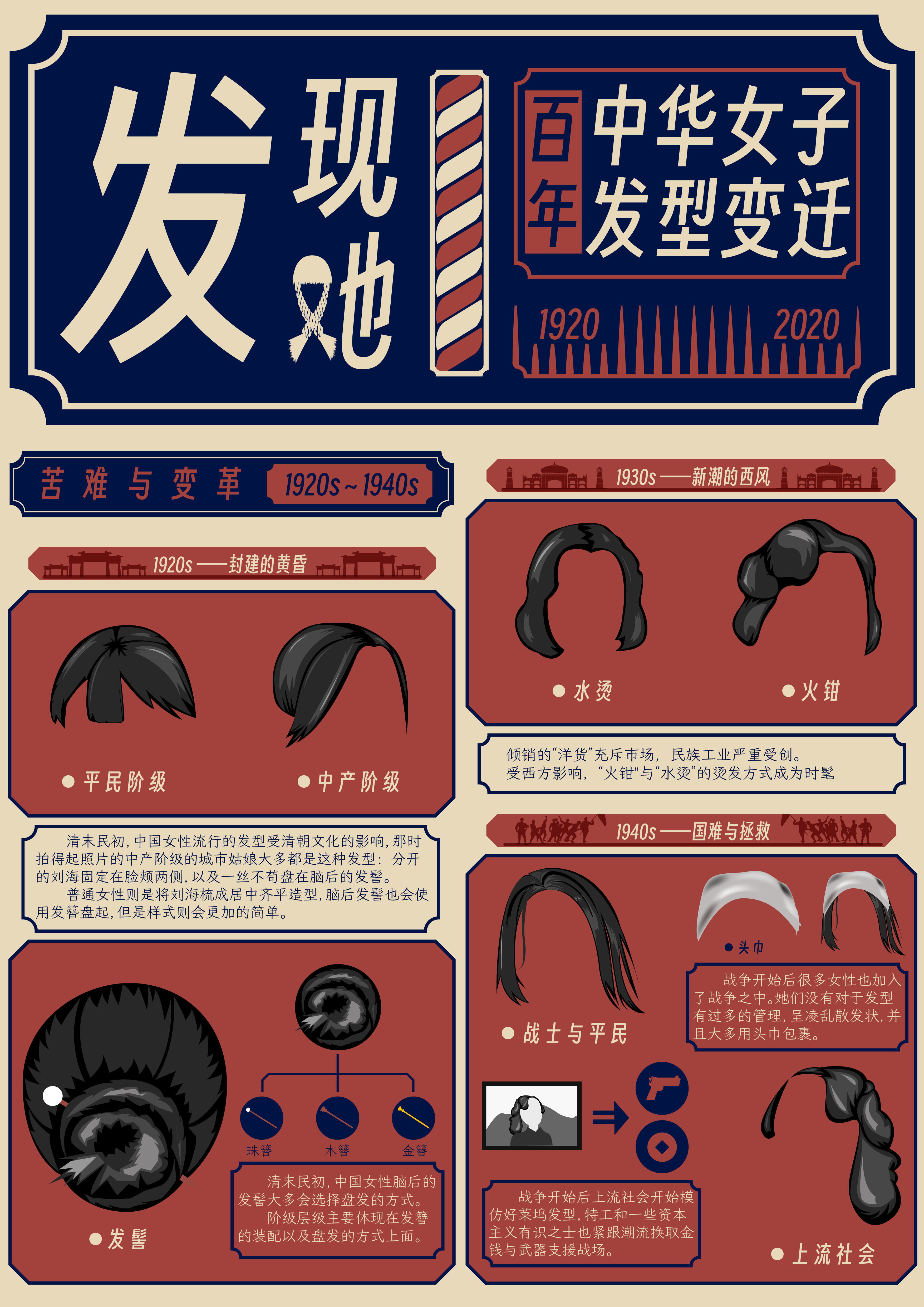 “发现她”——百年中华女子发型变迁信息可视化设计_INOO9-站酷ZCOOL