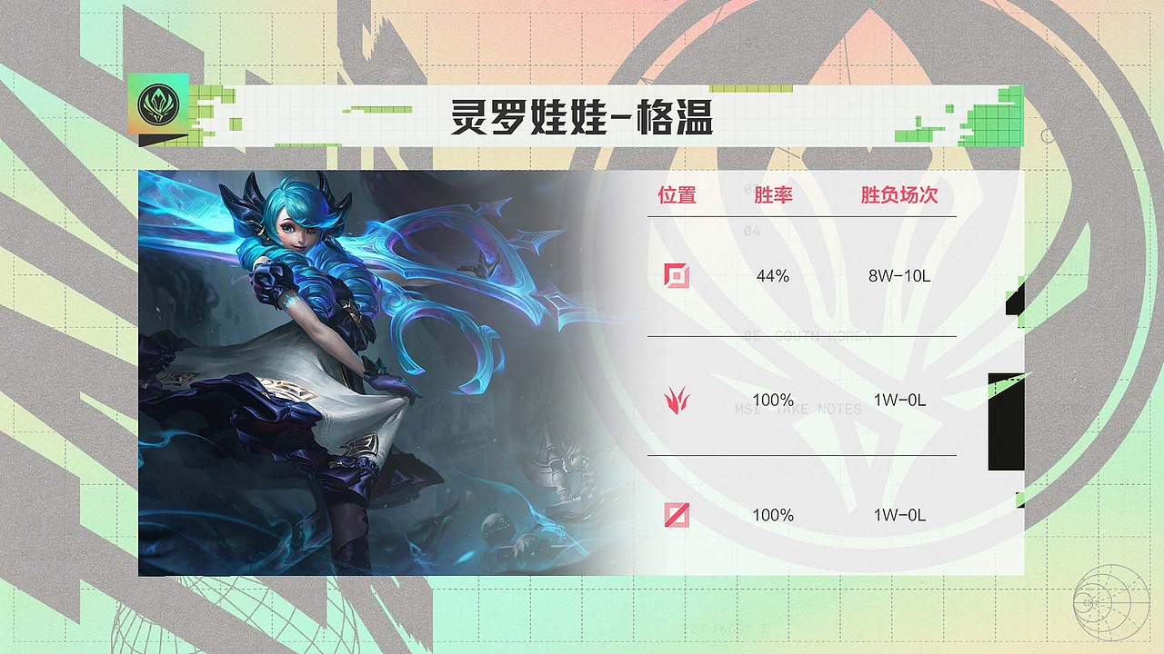 2022MSI 英雄联盟季中冠军赛 _HuaHaia-站酷ZCOOL