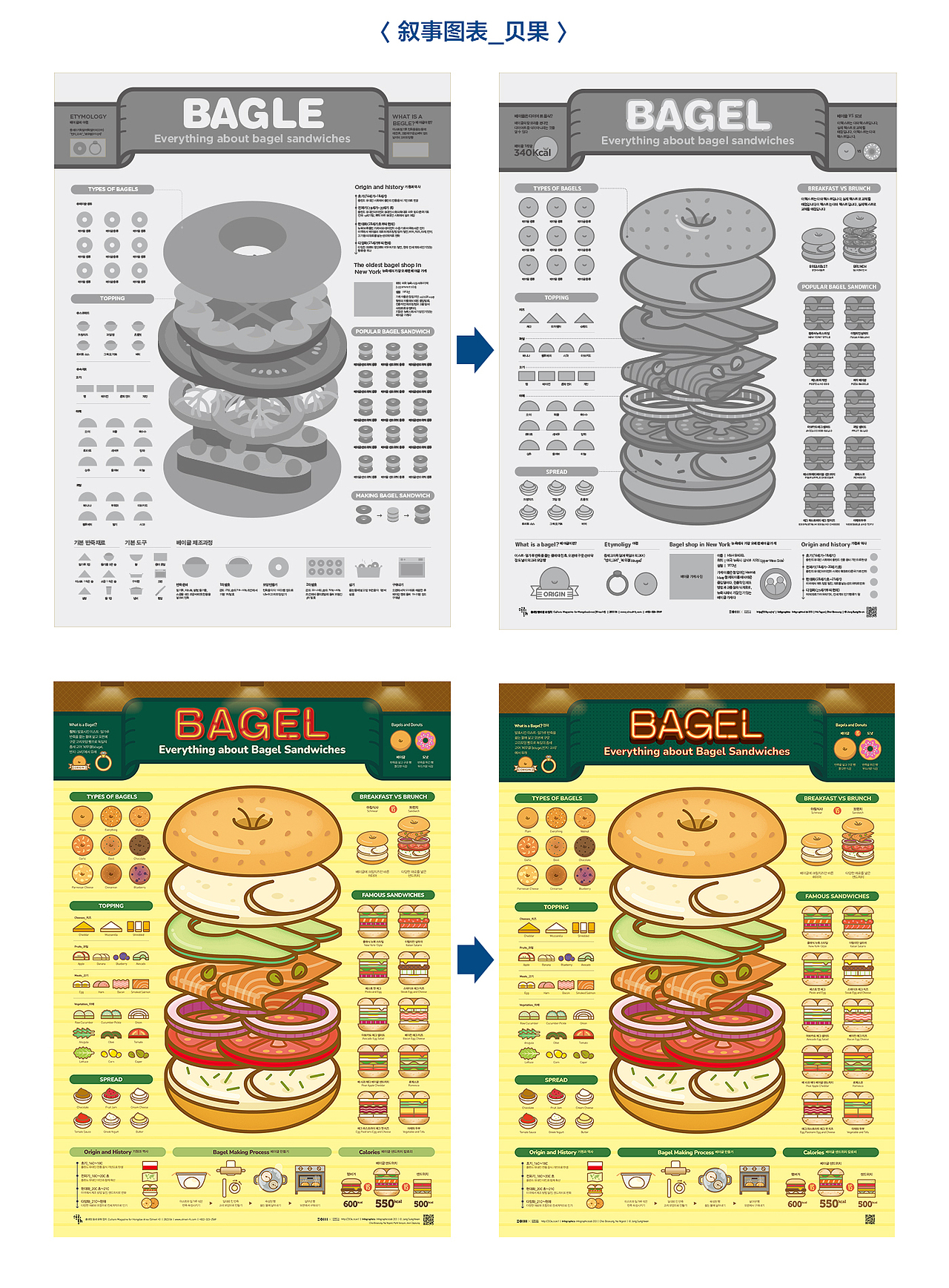 2023_04_贝果_BAGEL【信息图表】_203_信息图表_Lab-站酷ZCOOL