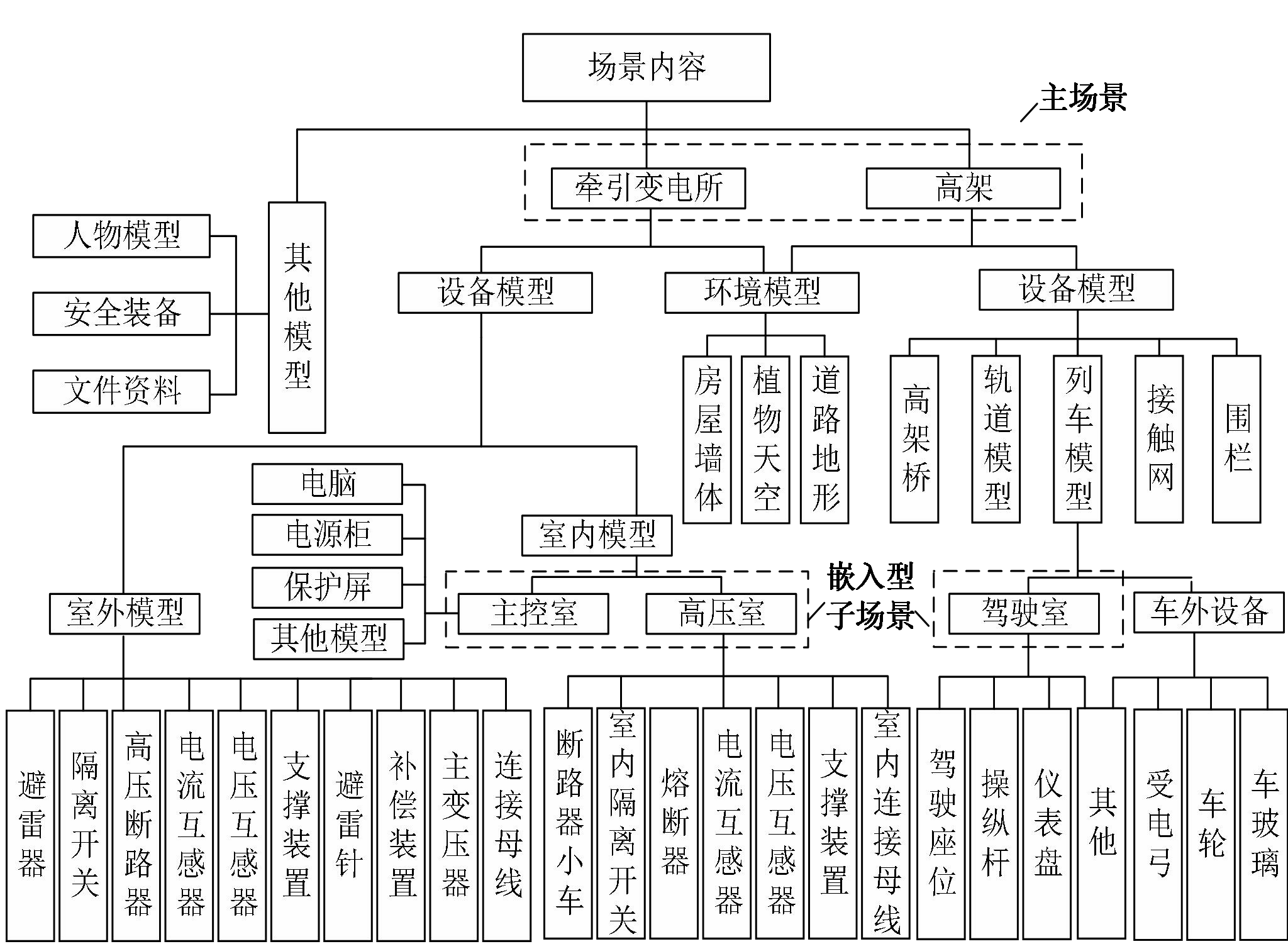 110kV牵引变电所全套设备模型（unity包）_华东院ecidi-站酷ZCOOL