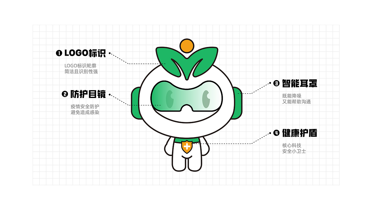 Healthy Happy IP形象设计丨小乐XIAOLE_LEECHIKIN-站酷ZCOOL