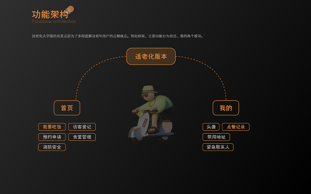 UI作品集_无糖加冰angel-站酷ZCOOL