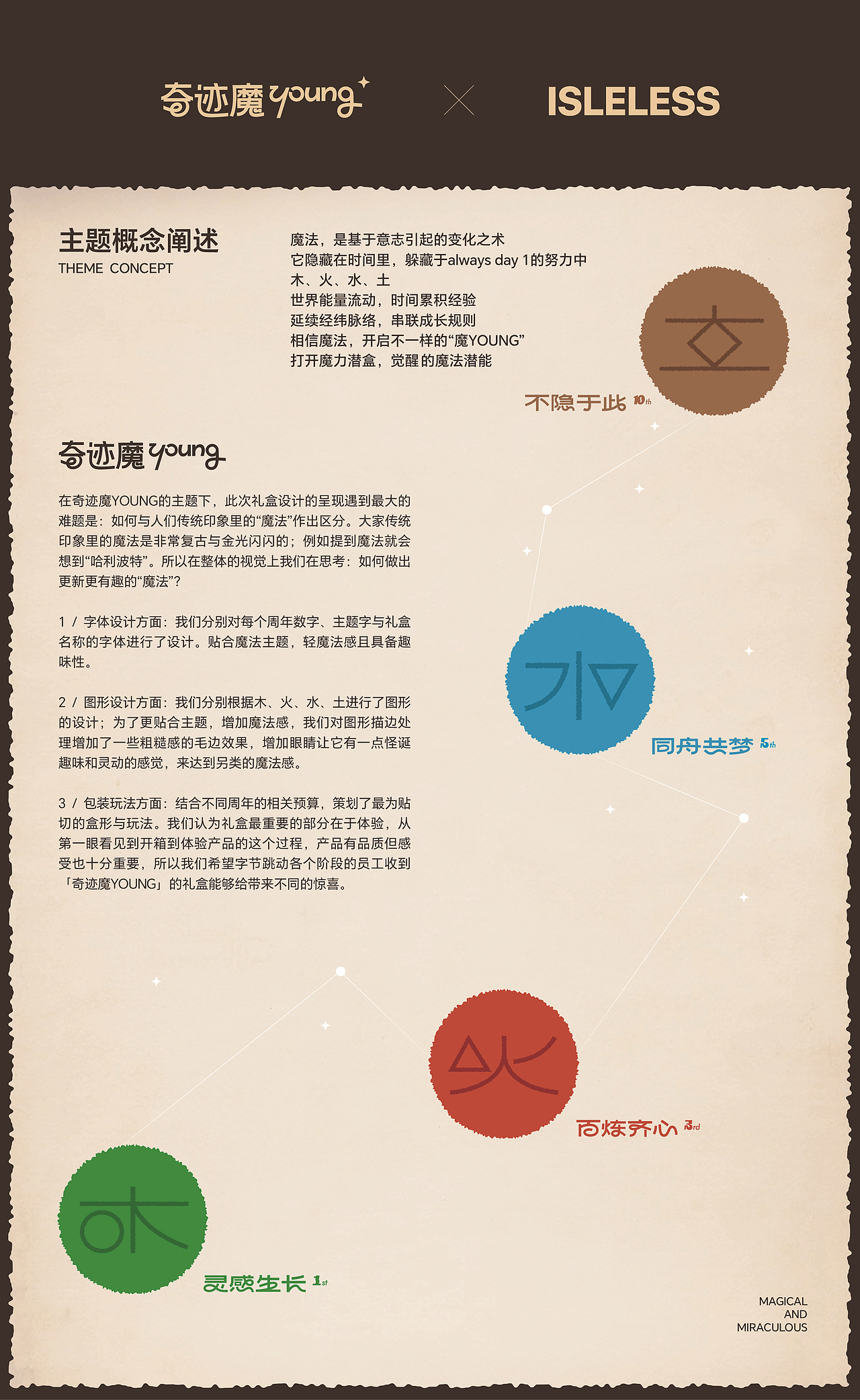 「奇迹魔Young」司龄礼盒系列包装设计 - ISLELESS_ISLELESS-站酷ZCOOL