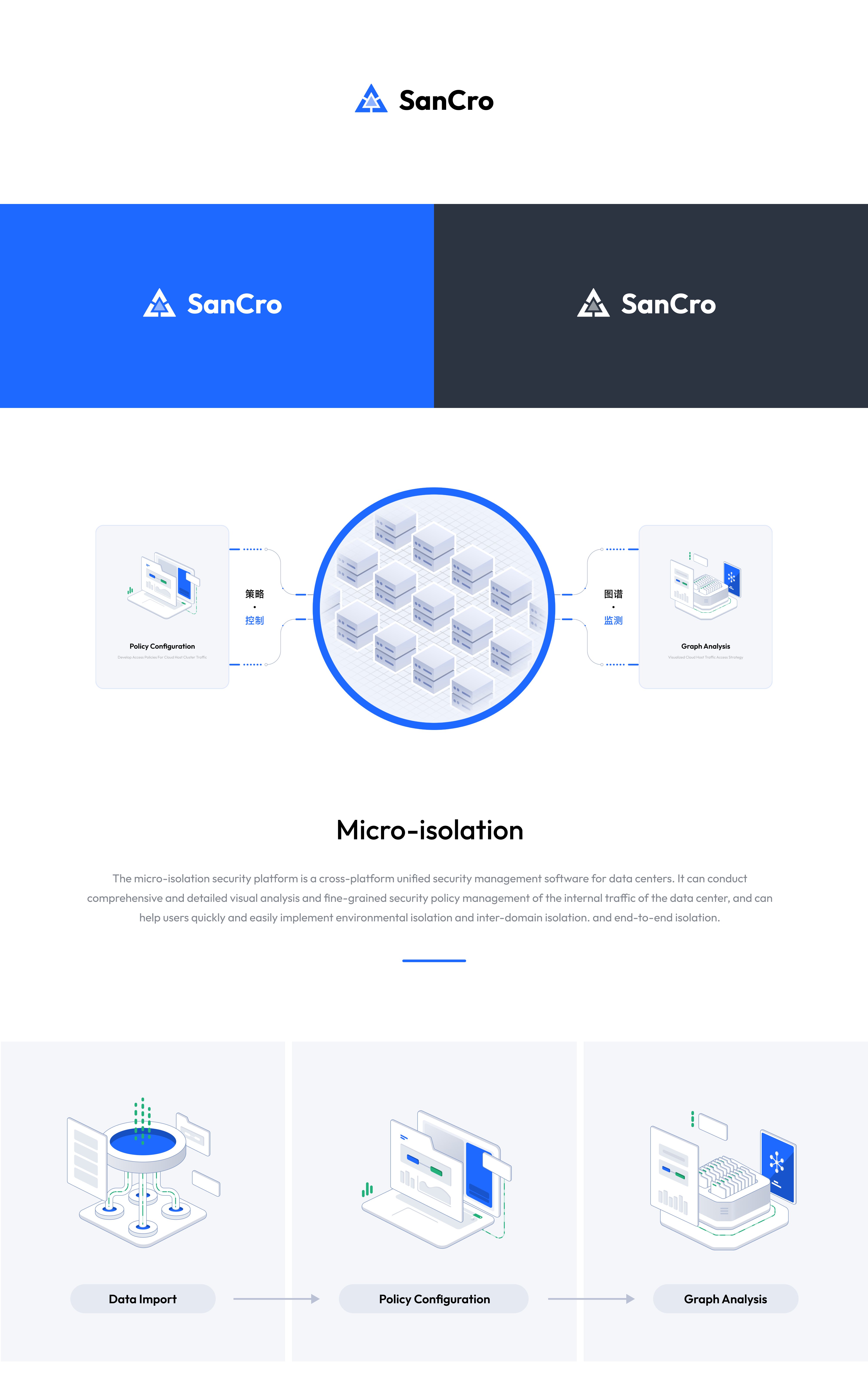 【SanCro】微隔离安全管理平台体验设计_夜航_-站酷ZCOOL