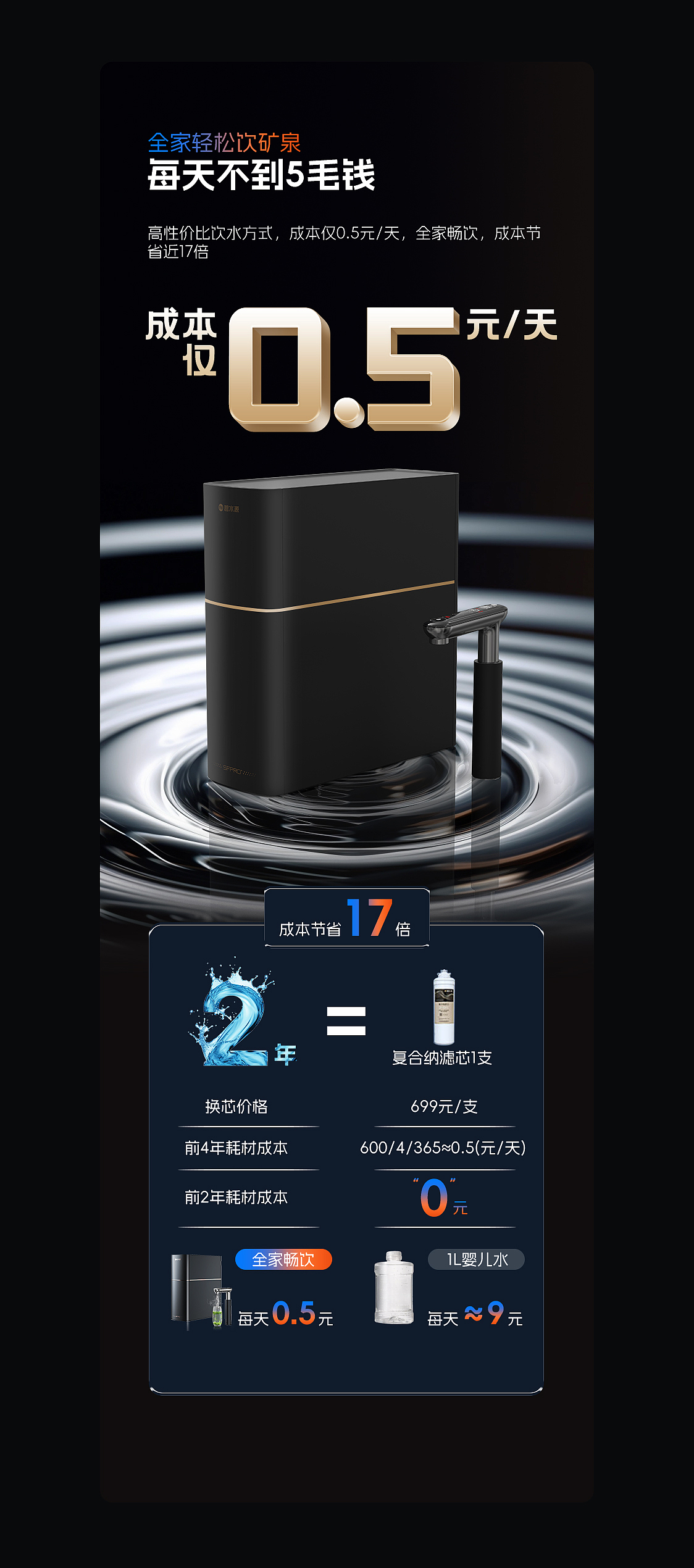 净水器详情页展示-AI绘画MJ&SD的应用分享_GGoku-站酷ZCOOL