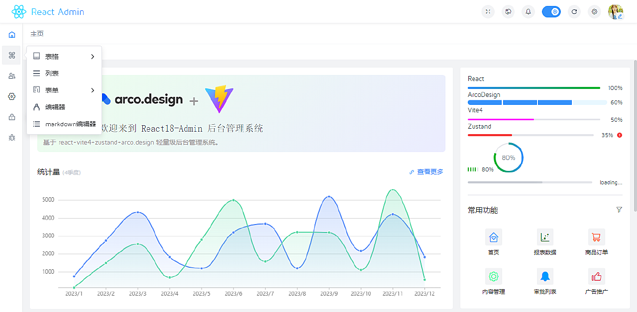 React18 Hooks纯撸极简后台管理模板reacthooksadmin Andy2016 站酷zcool