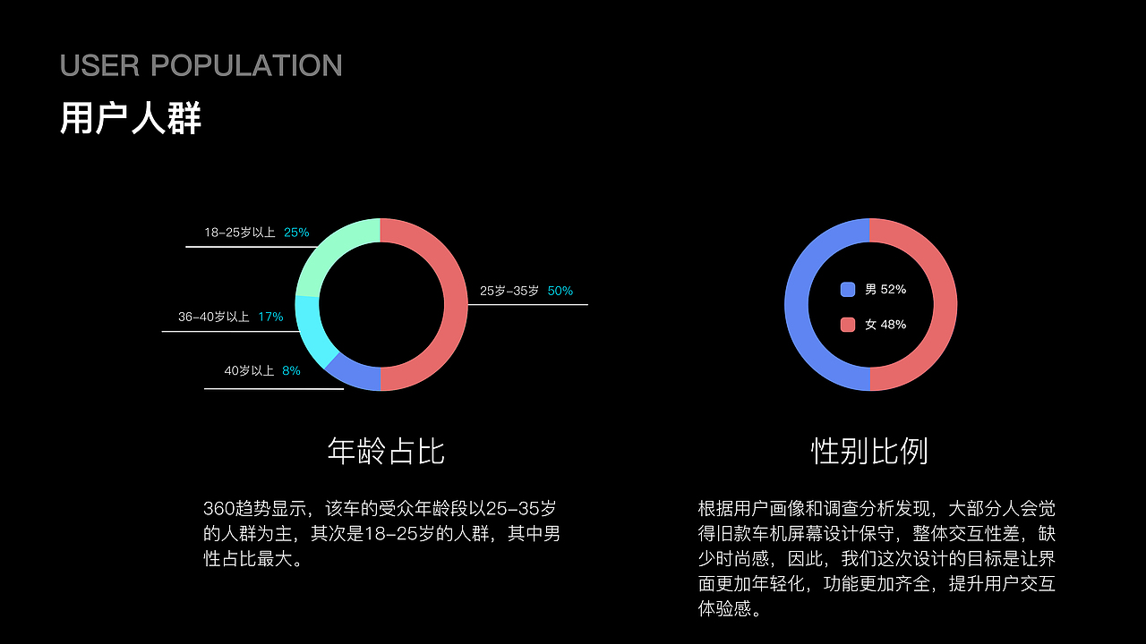【2022-2023】UI作品集-C端/B端/PC端/HMI车载设计_Lemmy_-站酷ZCOOL
