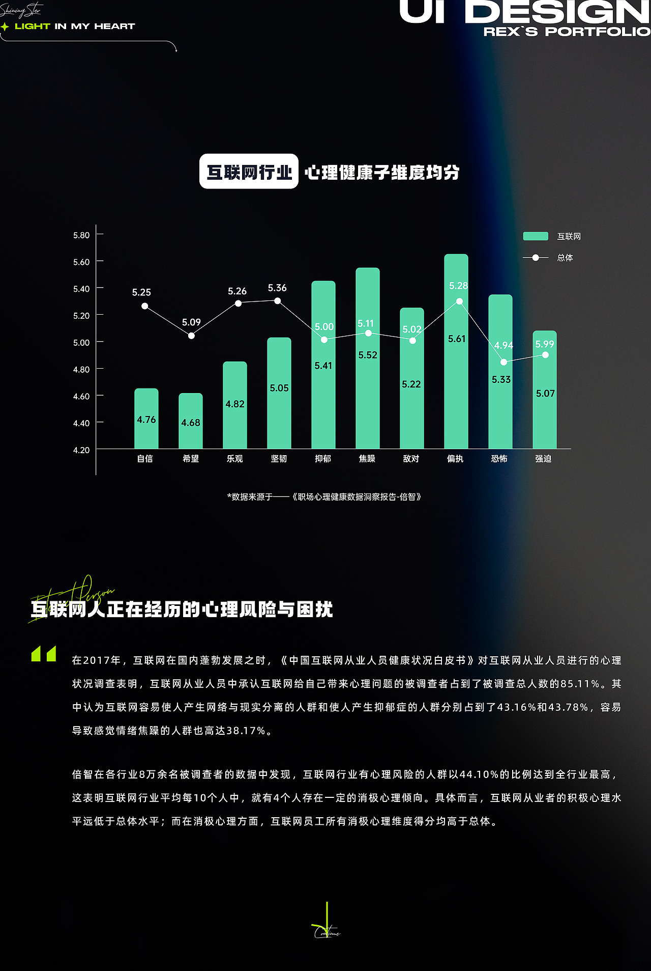Rex的作品集_RexYin-站酷ZCOOL