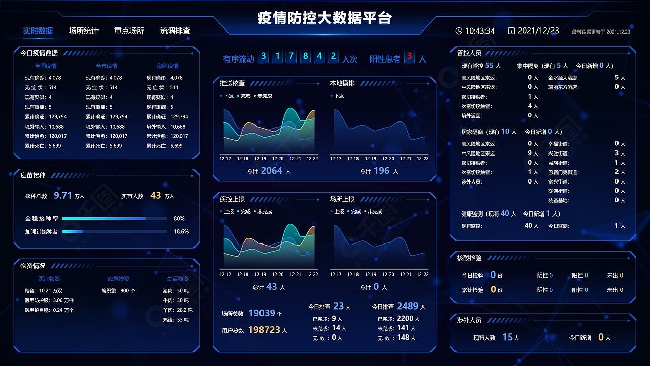 数据大屏_Ziconx-站酷ZCOOL