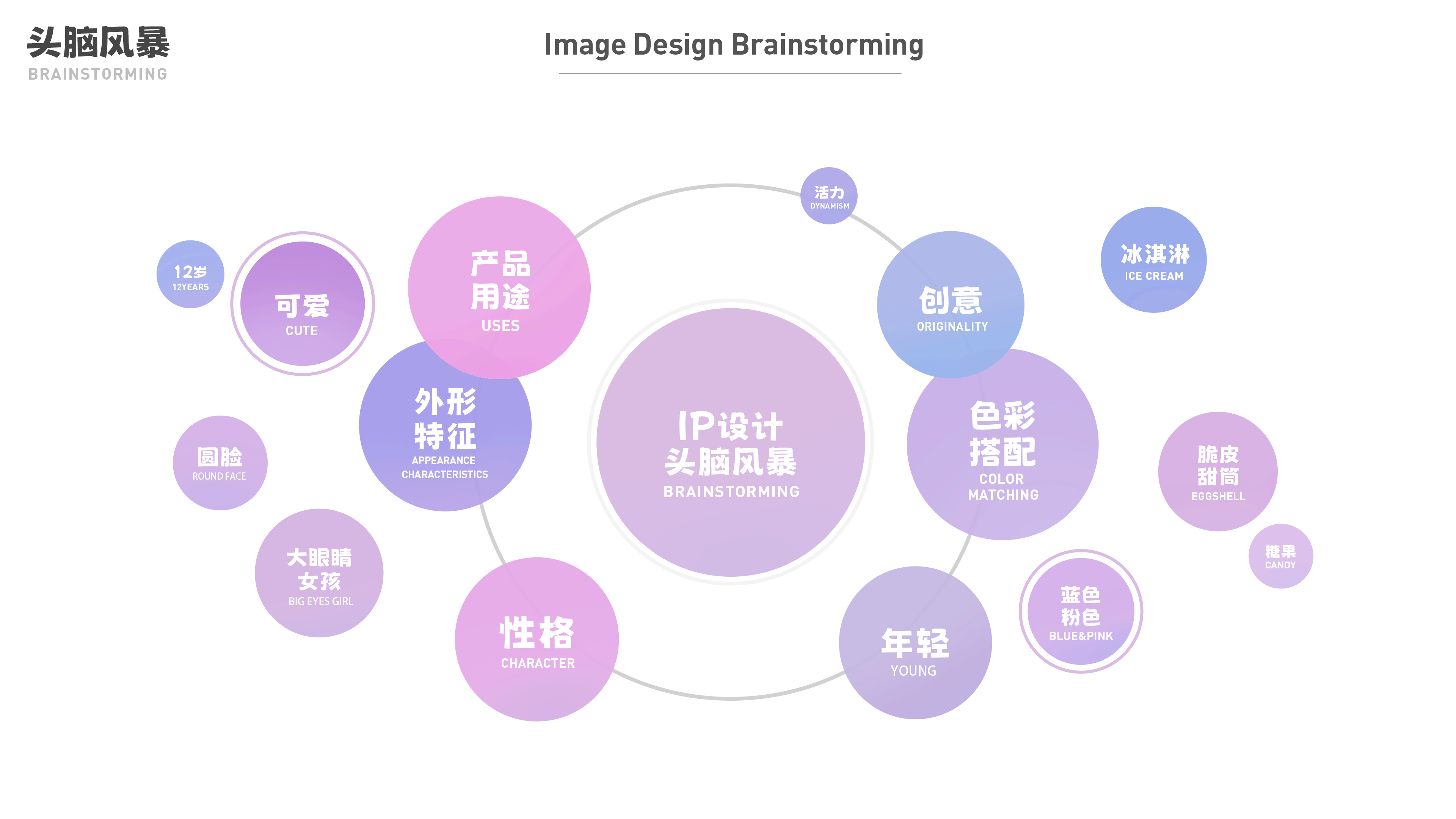 ICE DREAM-Candy｜IP形象设计_兔一禾nya-站酷ZCOOL