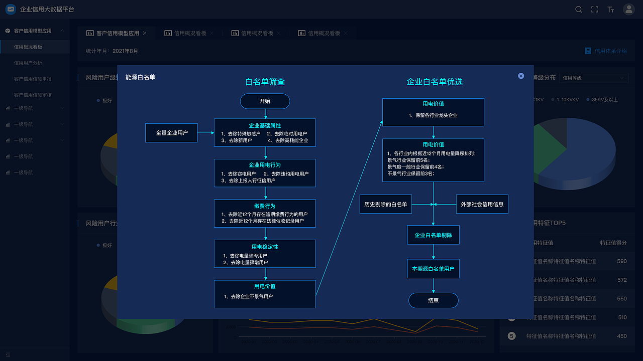 B端大屏设计，效果图展示_花儿对我笑0o0-站酷ZCOOL