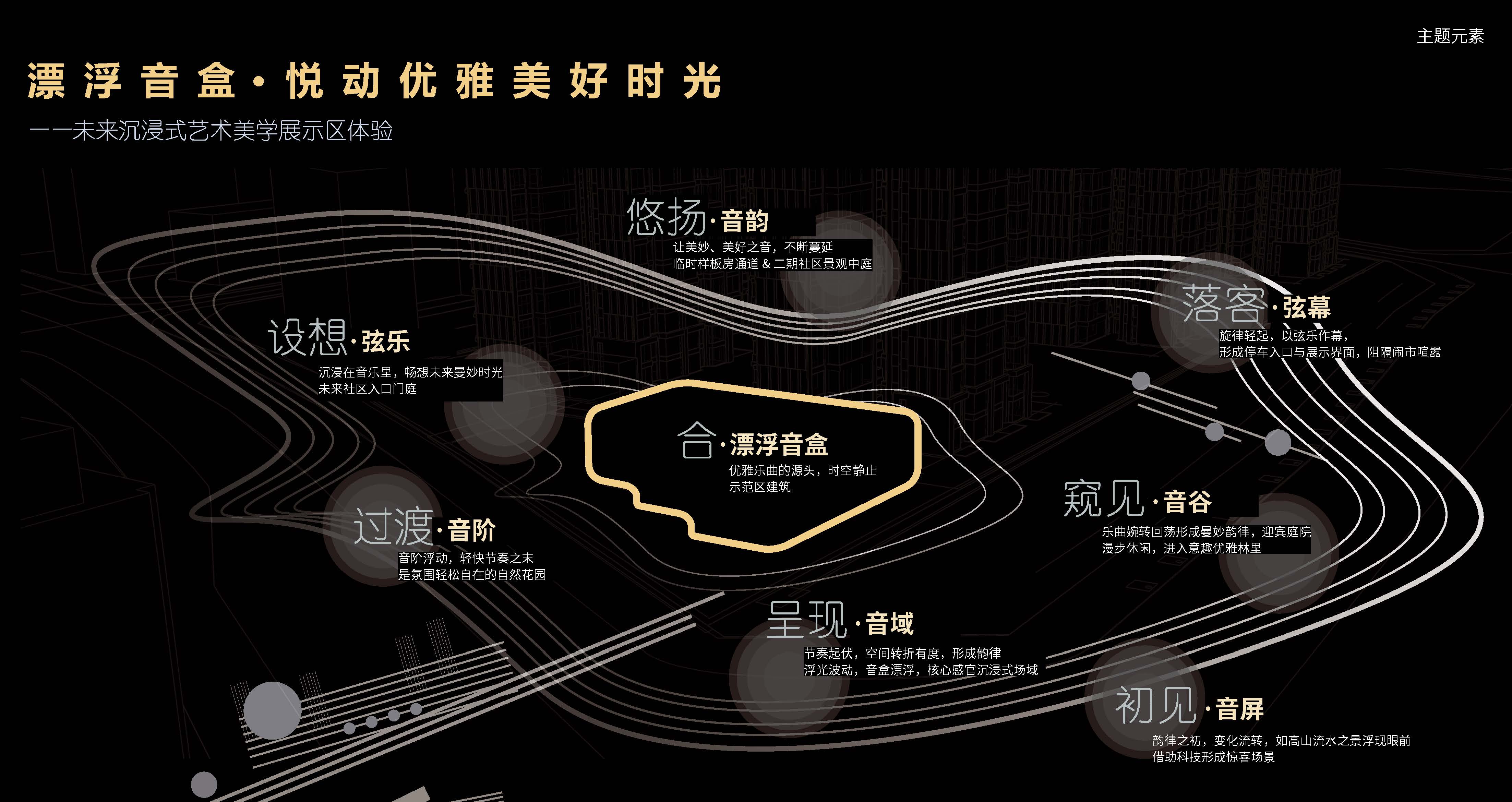 景观地产主题概念思路_毛豆CUI-站酷ZCOOL