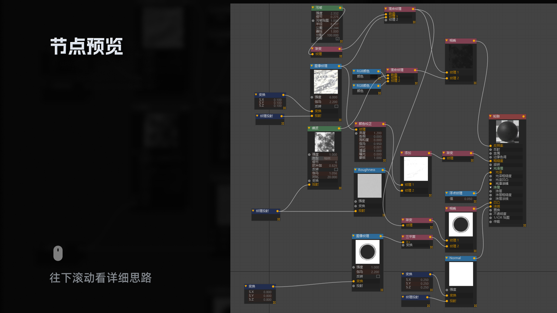 【OC/汽车轮胎渲染】方法分享 节点参考_CaoJY-站酷ZCOOL