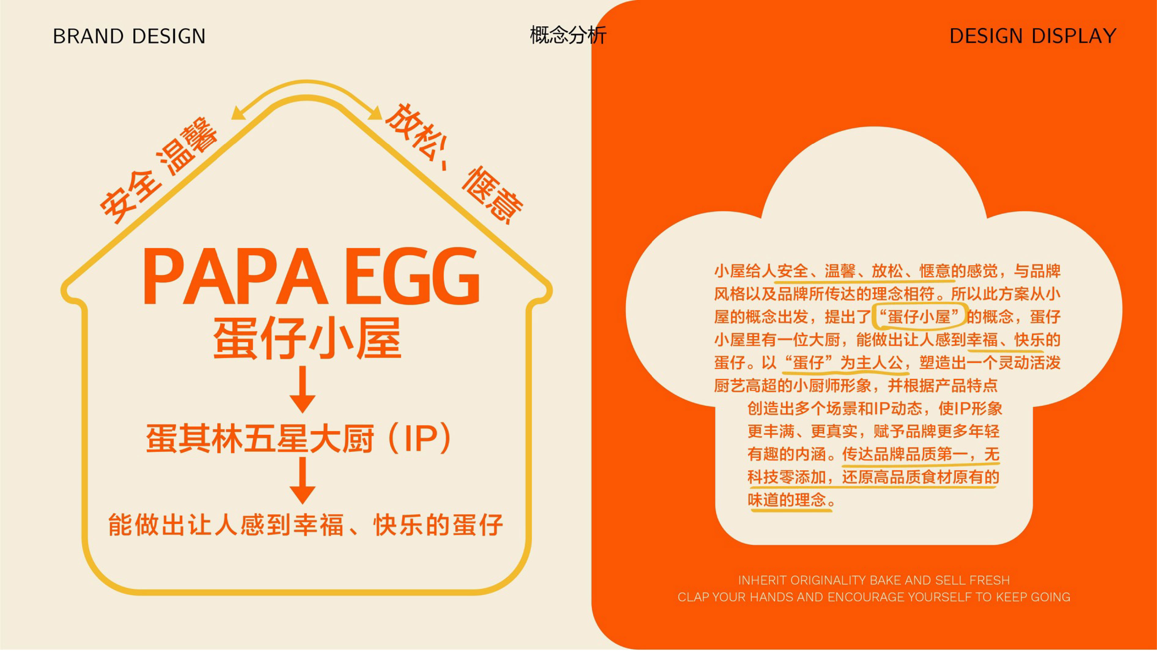 【餐饮品牌】PAPA EGG 拍拍鸡蛋仔_环球去野WINGCC-站酷ZCOOL