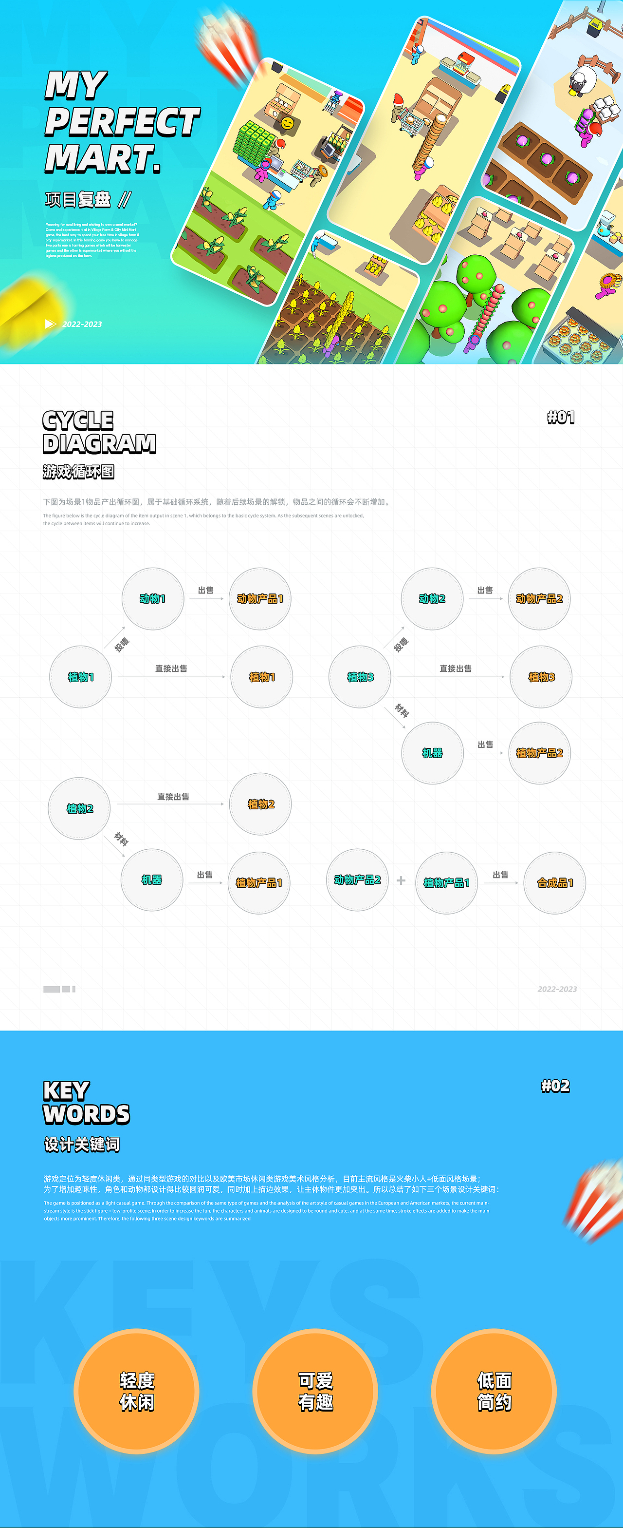 2022-2023 | 游戏ui《My Perfect Mart-项目总结》_南枫aFENG-站酷ZCOOL