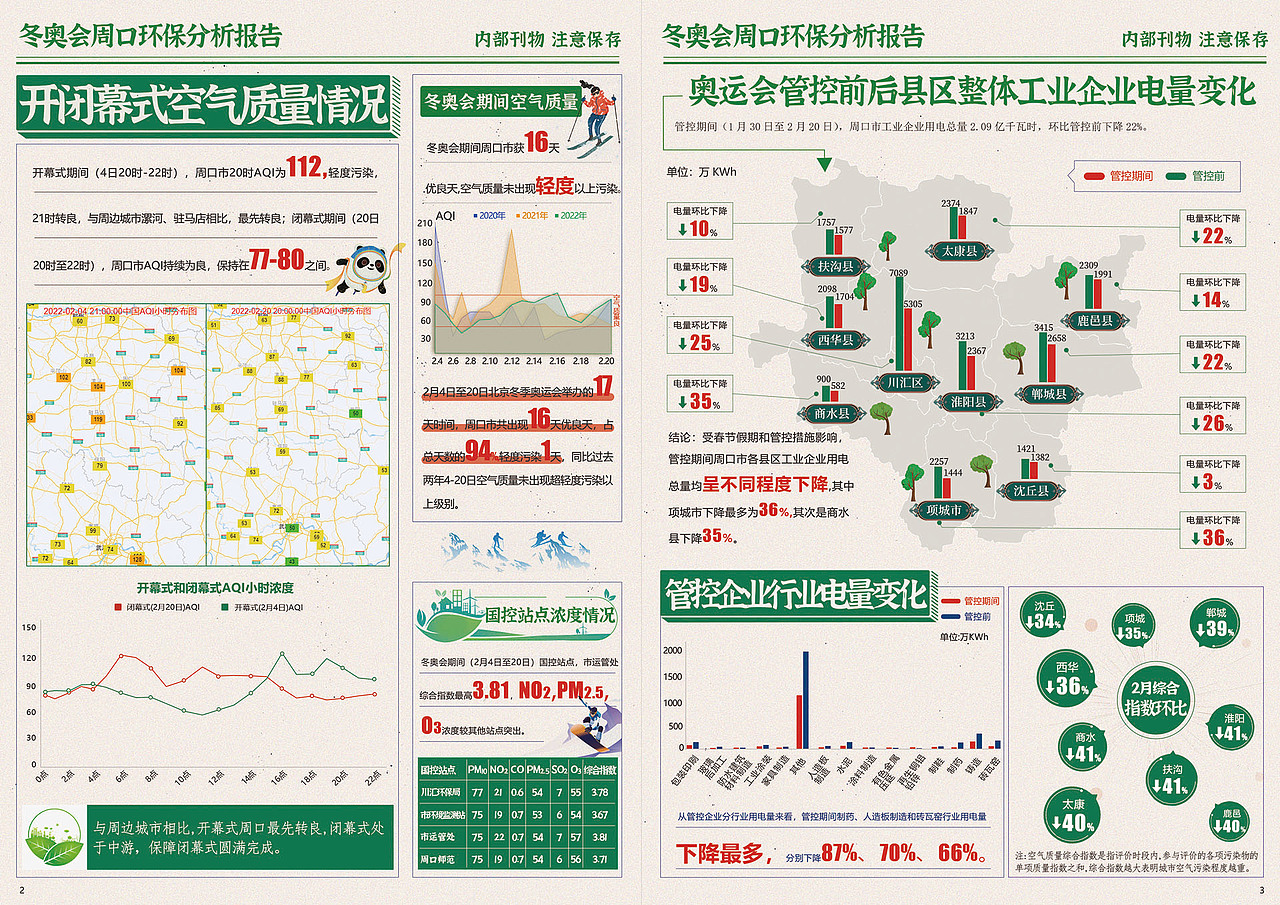 周口-冬奥会环保专题设计_天锥333-站酷ZCOOL