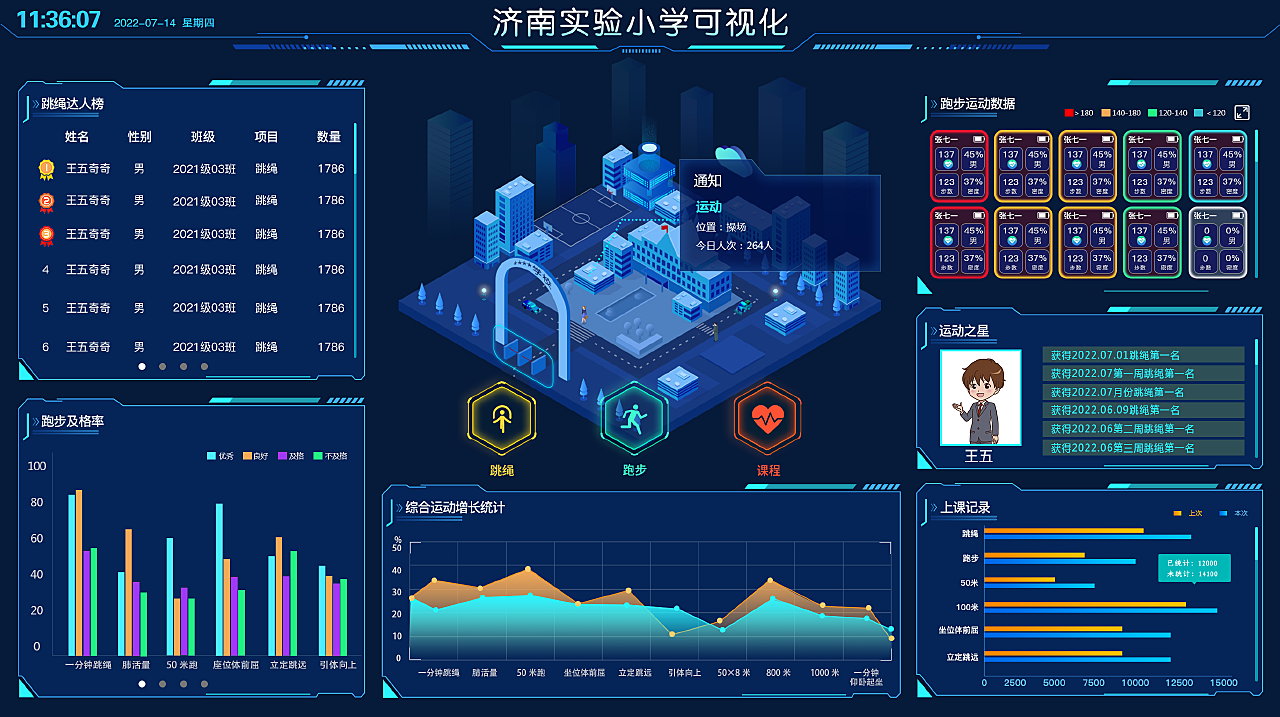 学校数据可视化大屏chenfang方 站酷zcool