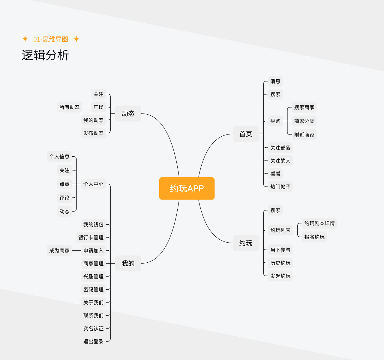 【c端】约玩（剧本杀约玩）app覃玉洁jade 站酷zcool 