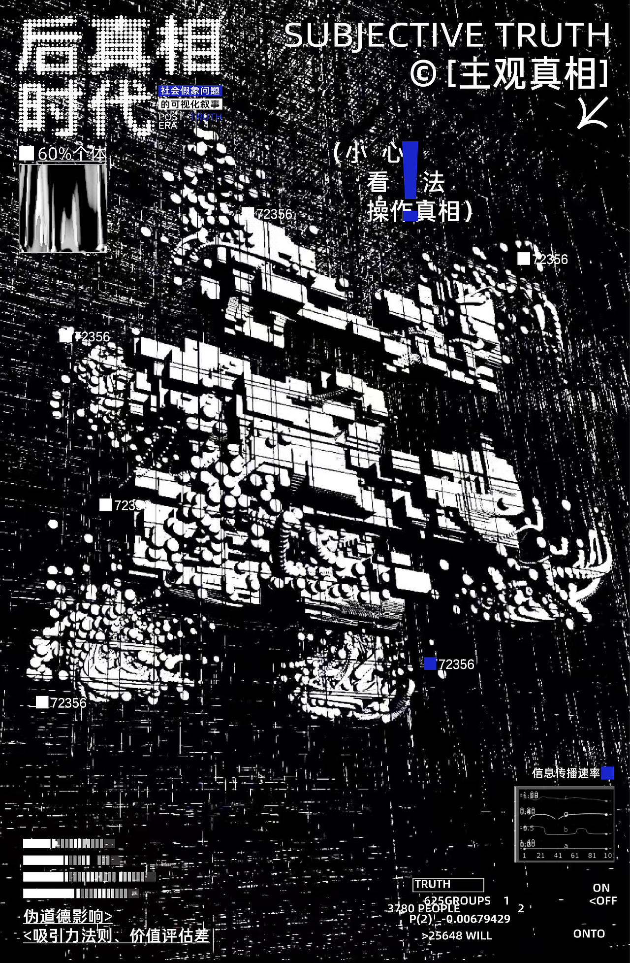 《后真相时代》_Zhangruhe-站酷ZCOOL