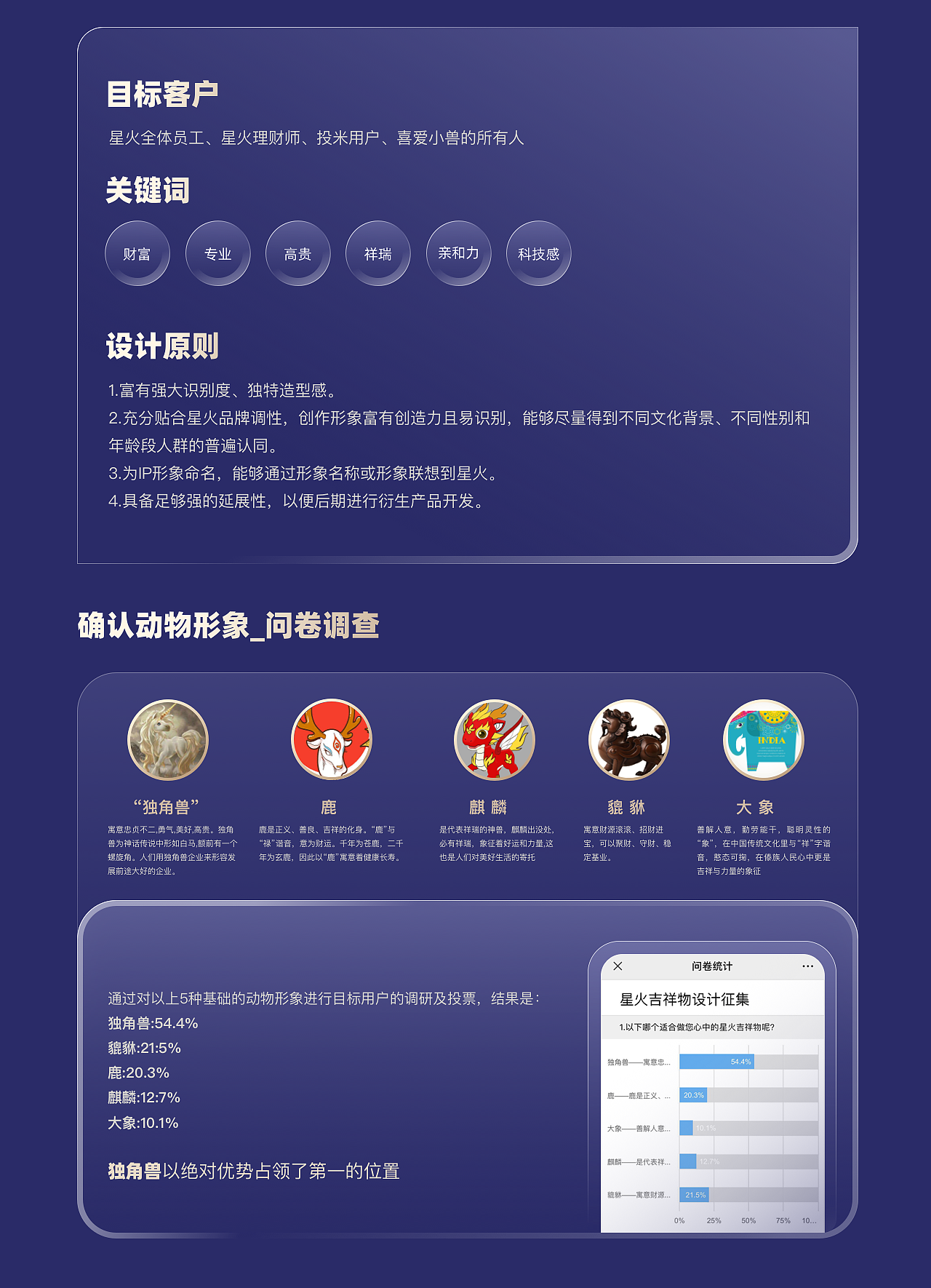 星火数科IP形象_从0到1诞生_宜信星火UED-站酷ZCOOL