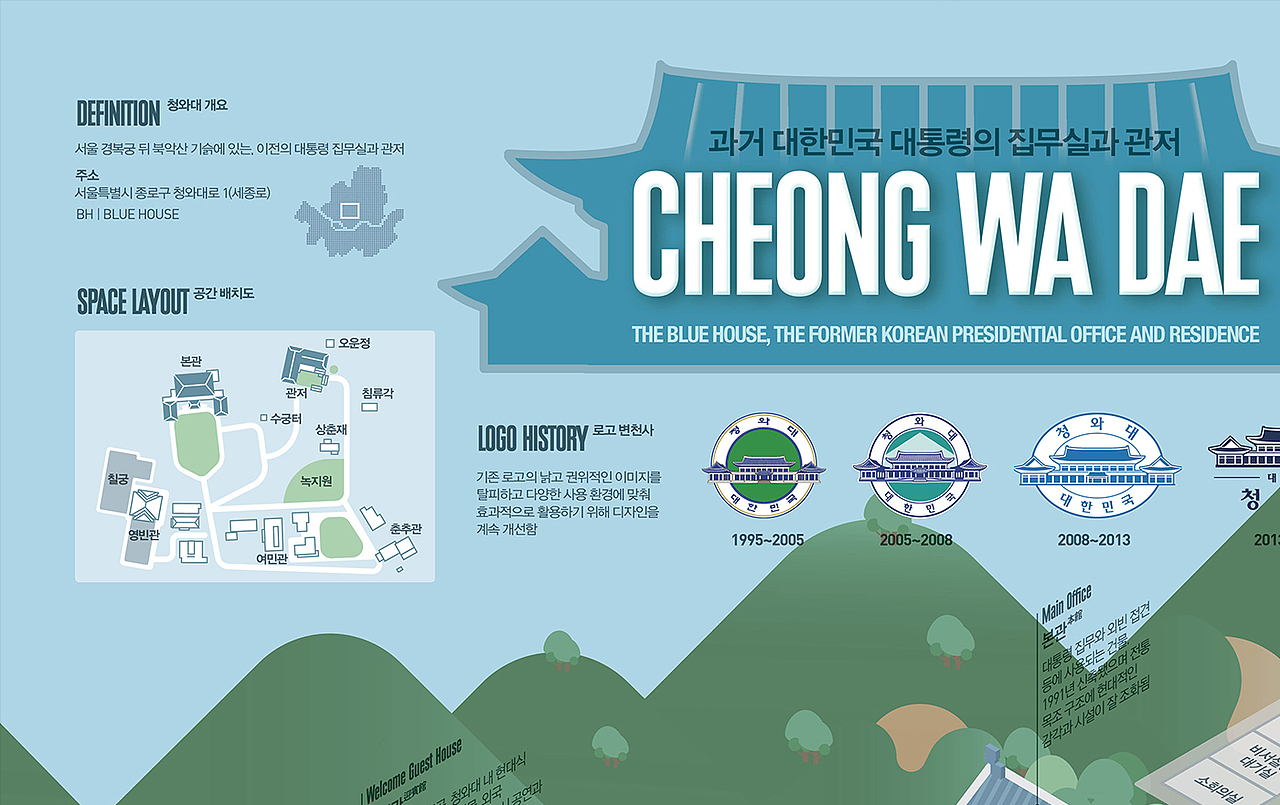 2022_07_青瓦台_CHEONG WA DAE_203_信息图表_Lab-站酷ZCOOL