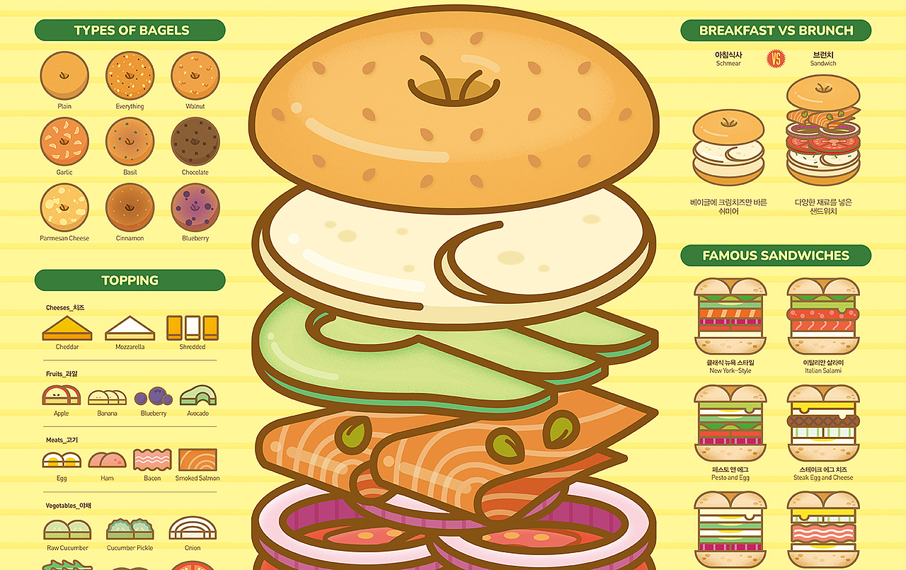 2023_04_贝果_BAGEL【信息图表】_203_信息图表_Lab-站酷ZCOOL