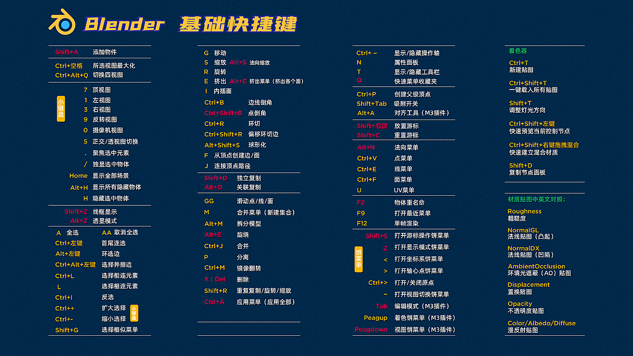 Blender基础快捷键 沸腾视觉 站酷zcool