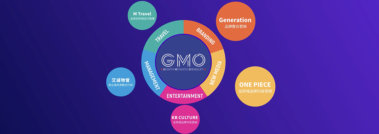 《GMO集团》介绍视频_66月-站酷ZCOOL