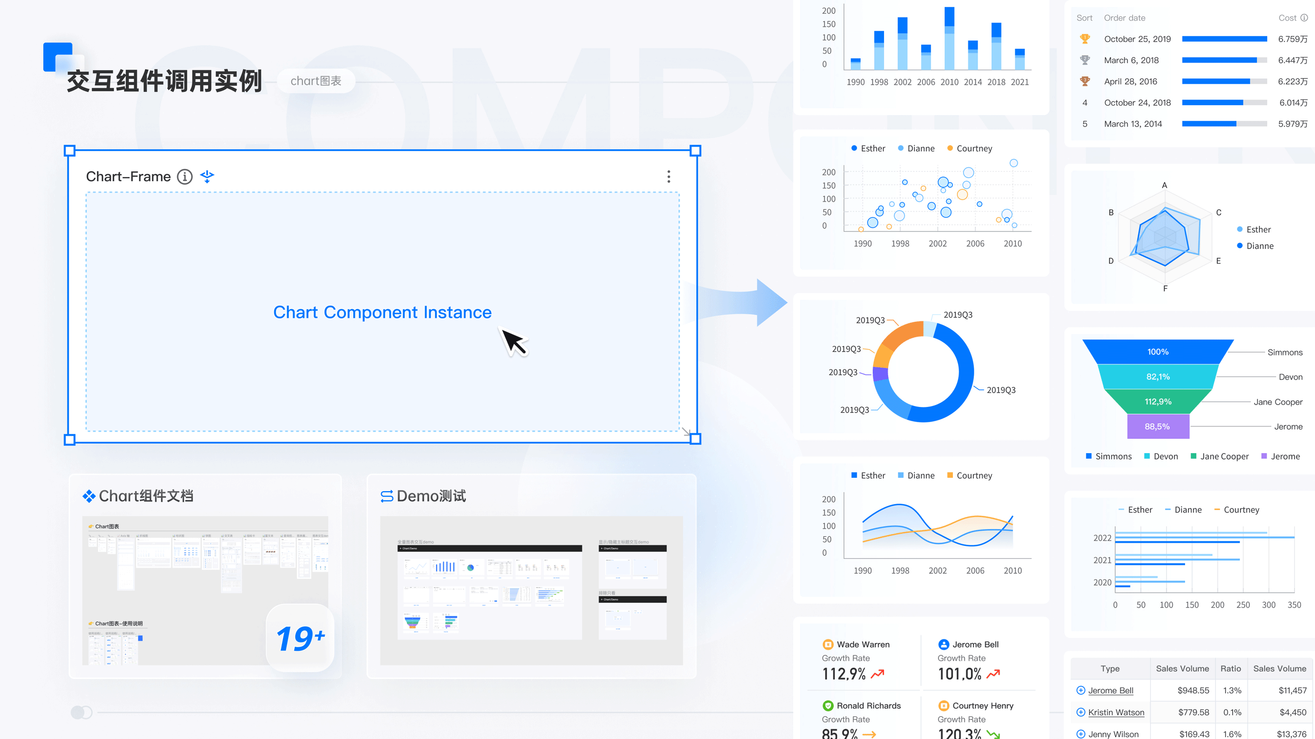 SD-组件提效复盘总结_ARVIN阿盛-站酷ZCOOL
