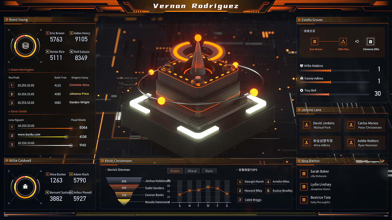 u3d数据可视化/智慧社区/智慧城市/机房/楼宇/政务_航博士-站酷ZCOOL