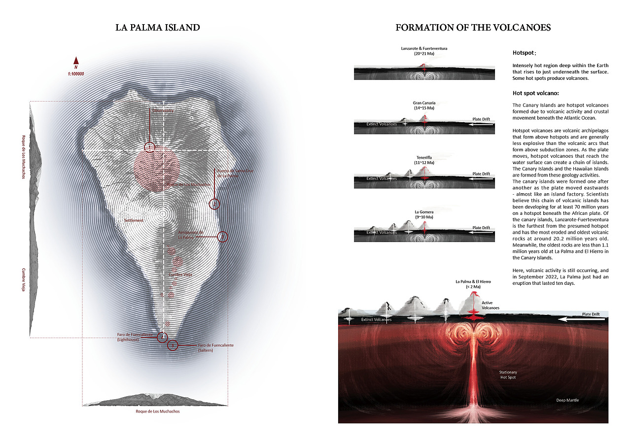 作品集-arCh-pOrtfOliO_Revion-站酷ZCOOL