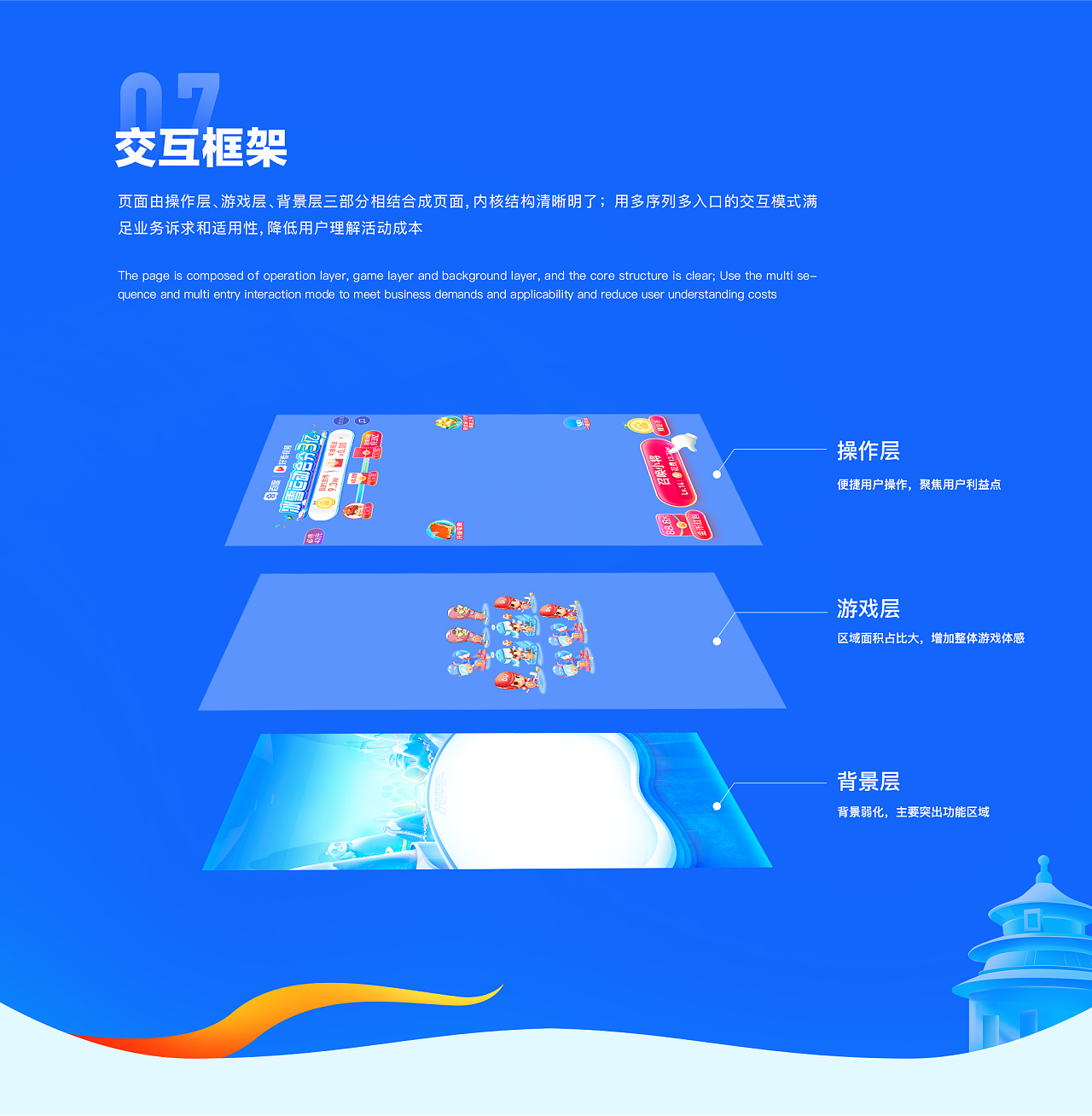 运营活动总结_siminya-站酷ZCOOL