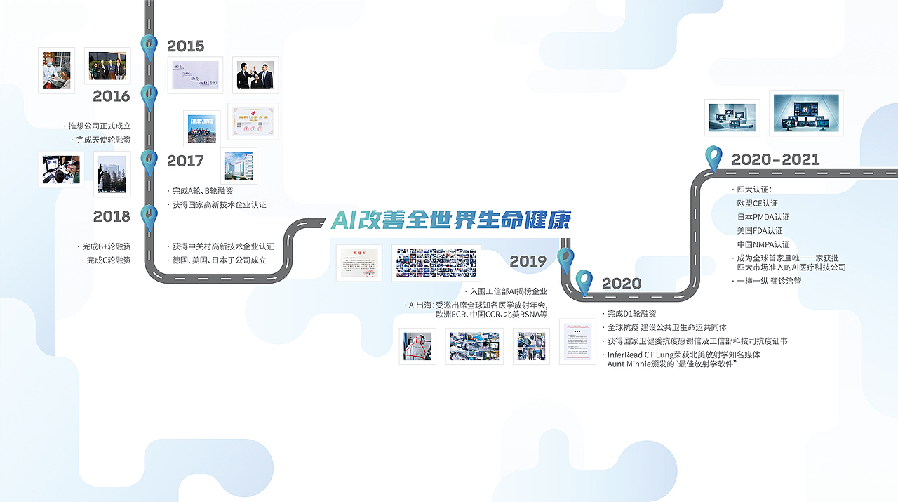 推想医疗@品牌墙_饼干带鱼Viki-站酷ZCOOL