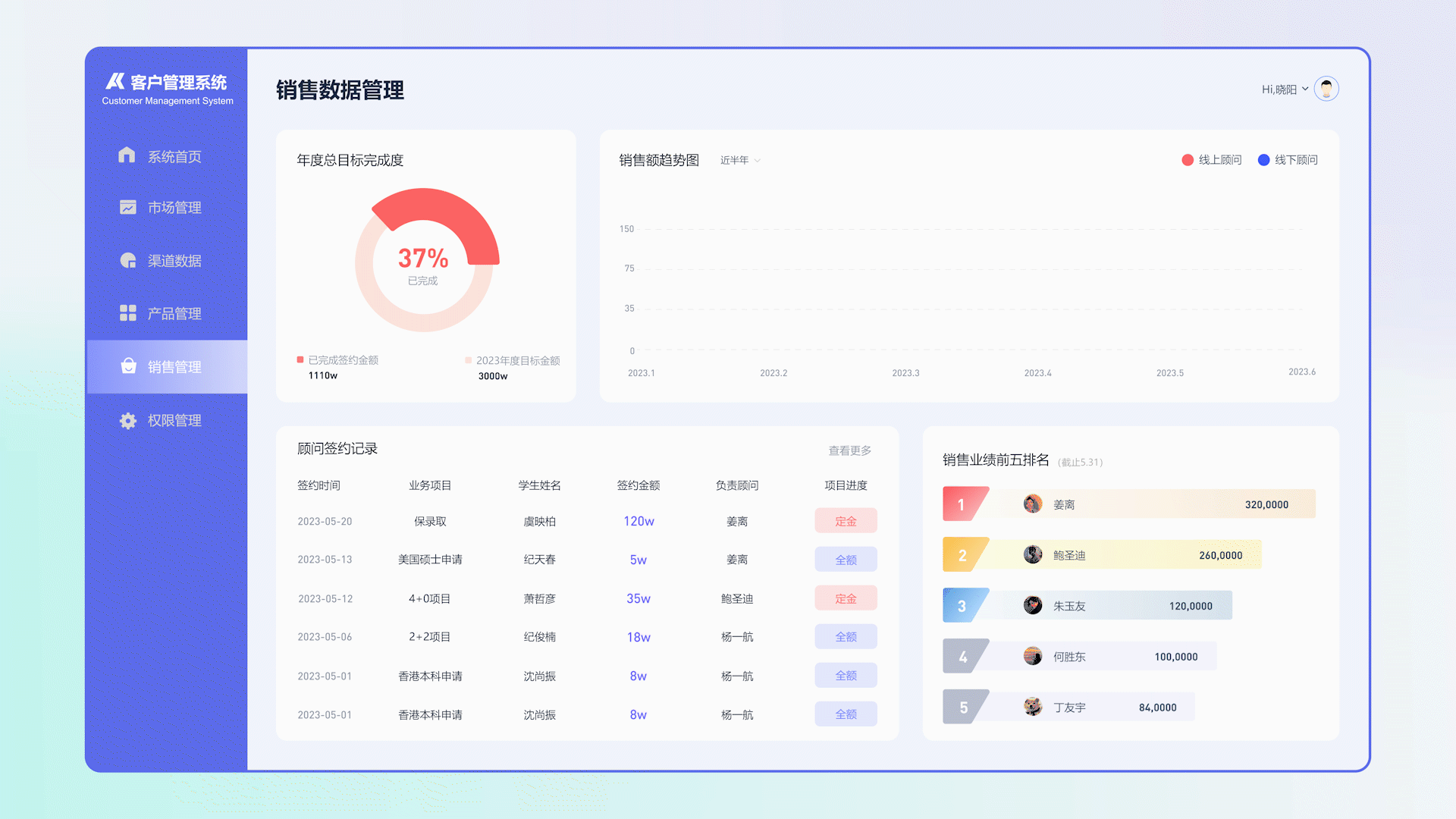 B端作品-CRM后台管理系统_辣椒娇娇-站酷ZCOOL