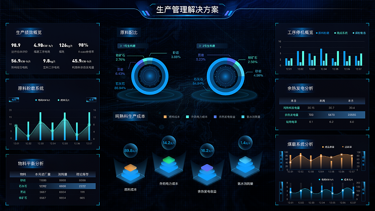数字大屏设计ncc任克崎 站酷zcool 