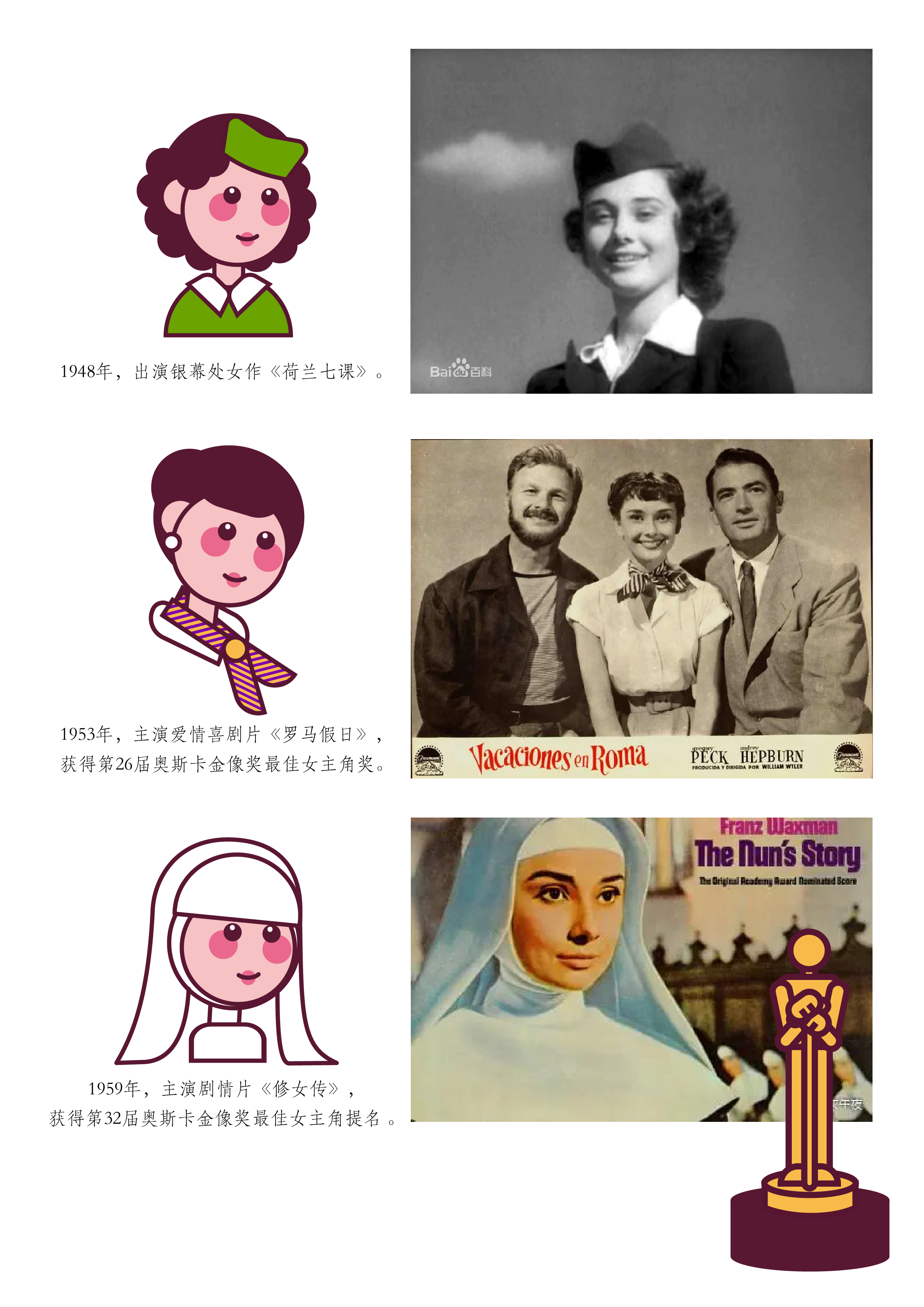 世界名人系列 — 奥黛丽.赫本 （第三周打卡）_沐香2004-站酷ZCOOL