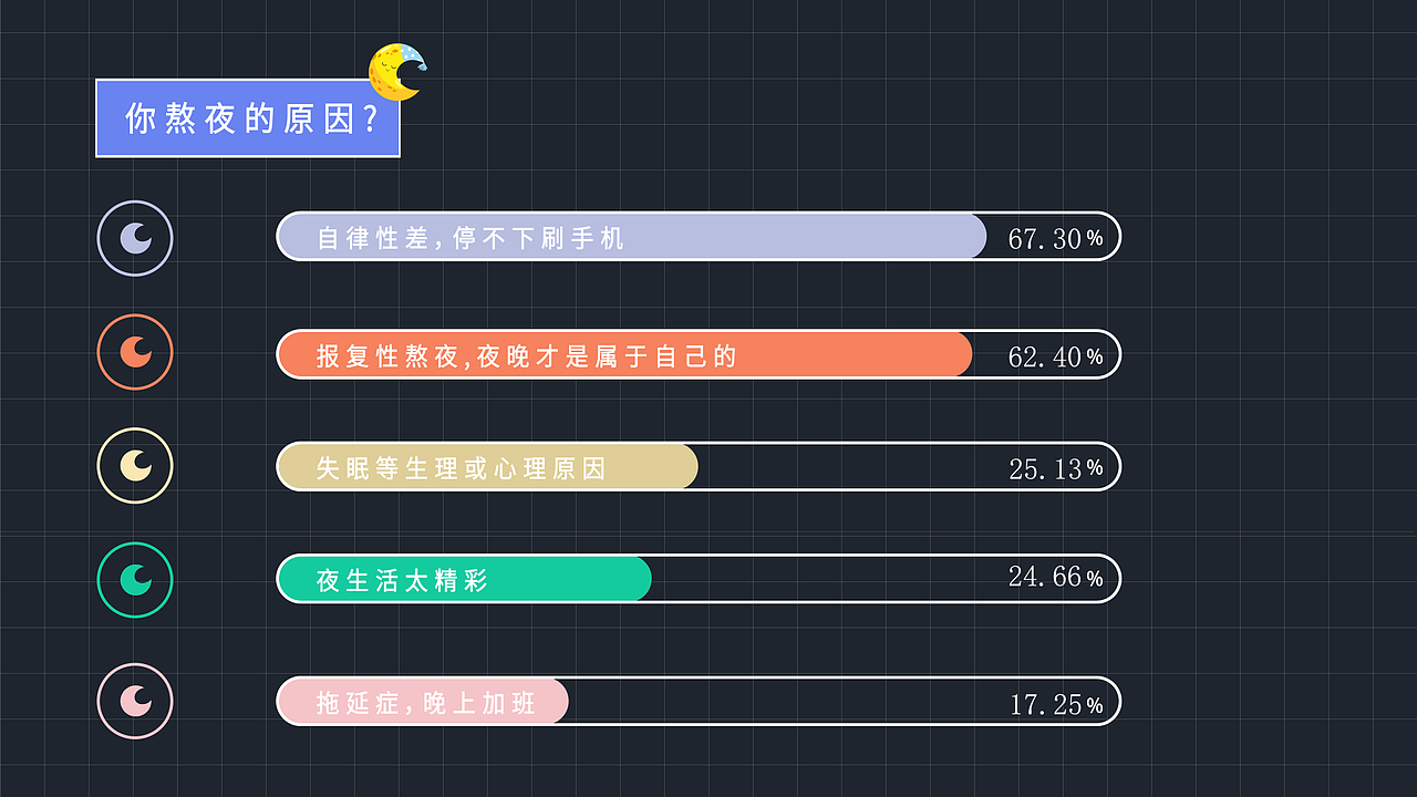 关于《熬夜》的MG动画（原创）_Zting仙儿-站酷ZCOOL