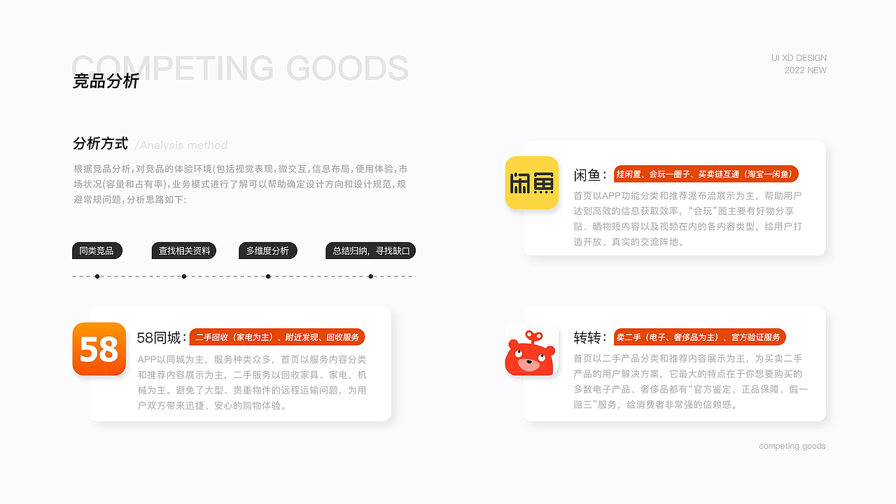 Re-design APP交互设计|UI|software interface|刘小梨_Original作品-站酷ZCOOL