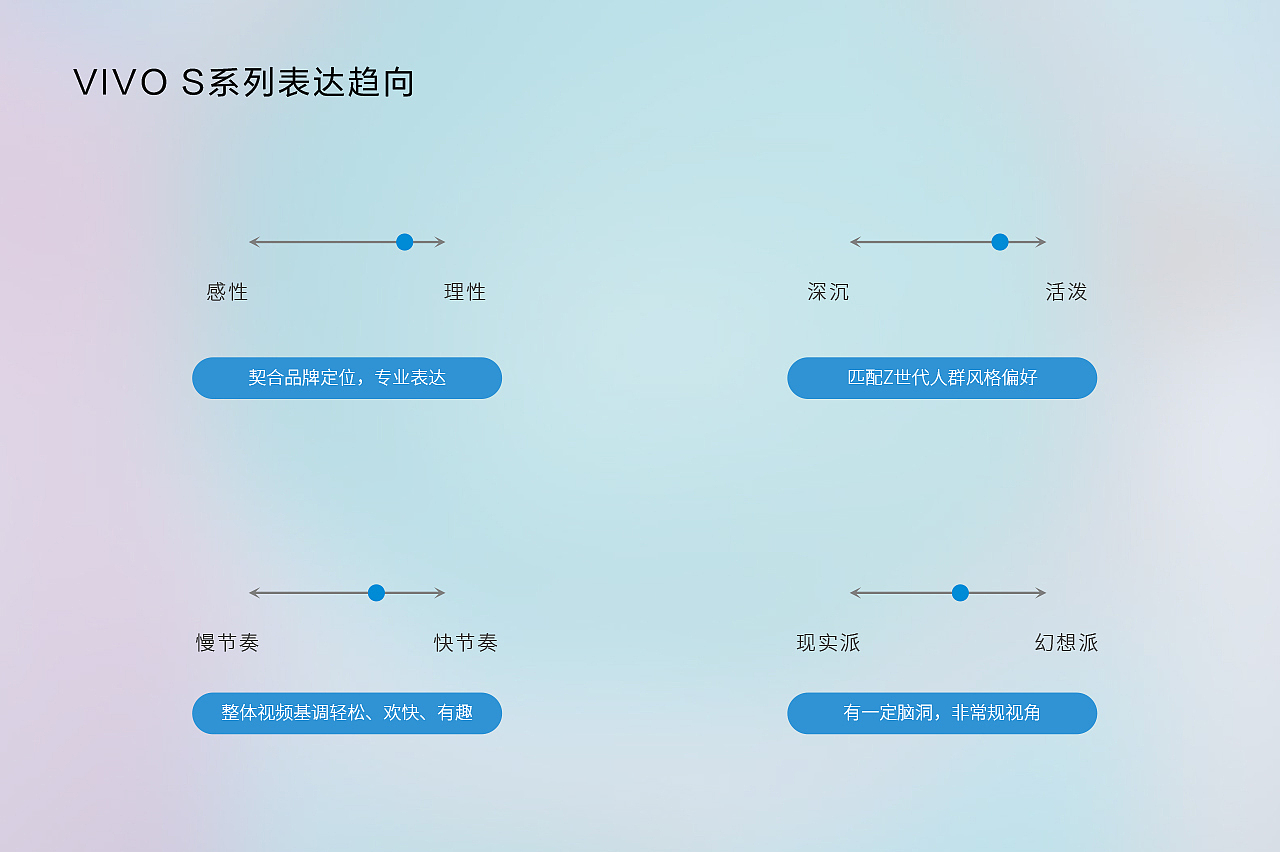 VIVO S5创意广告-超大广角篇 3C品牌TVC广告片策划_甚至创意-站酷ZCOOL