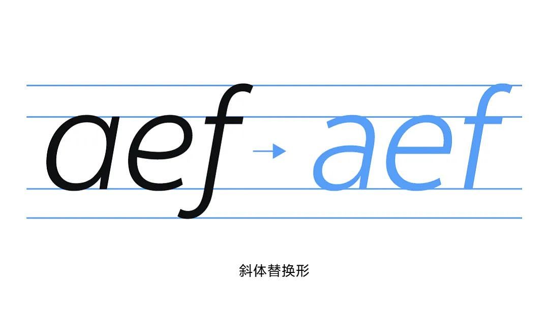 vivo Sans：字里行间，尽享清晰_方正字库-站酷ZCOOL