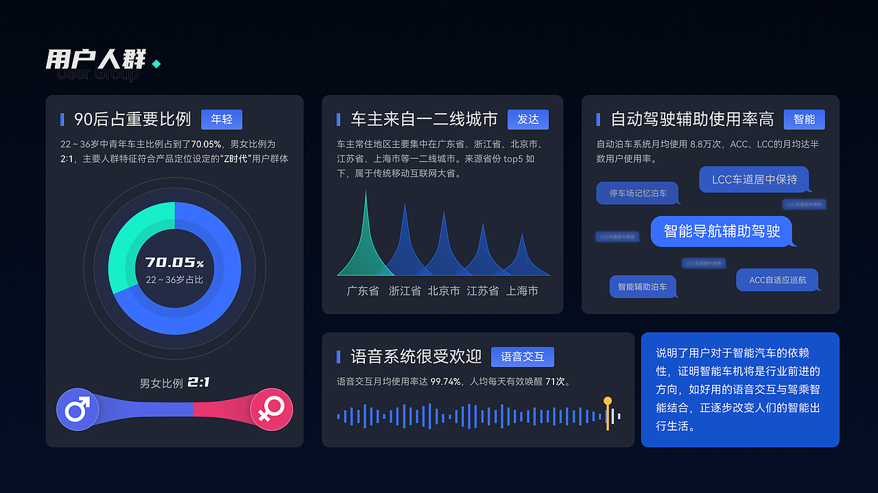 深蓝SL03仪表设计提案_花二糕-站酷ZCOOL