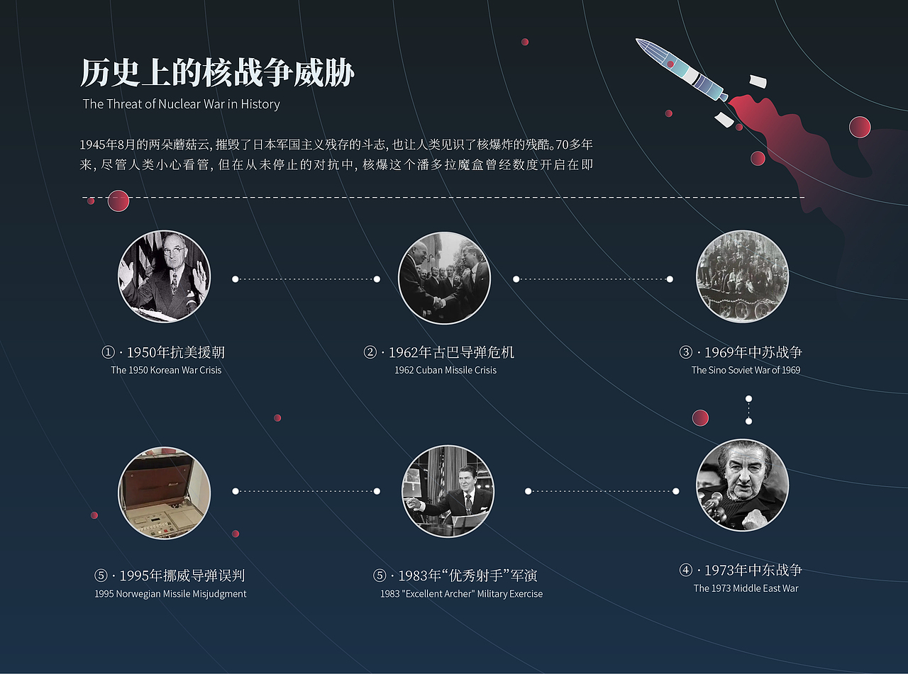 《核爆逃生指南》信息图表设计_荒芸-站酷ZCOOL