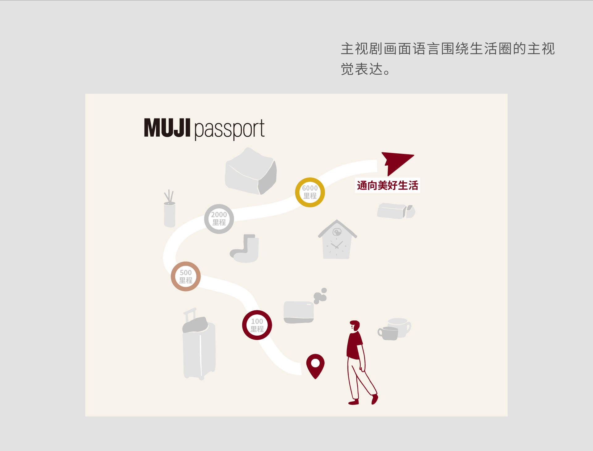 MUJI会员系统升级_MATCHBrand汉方-站酷ZCOOL