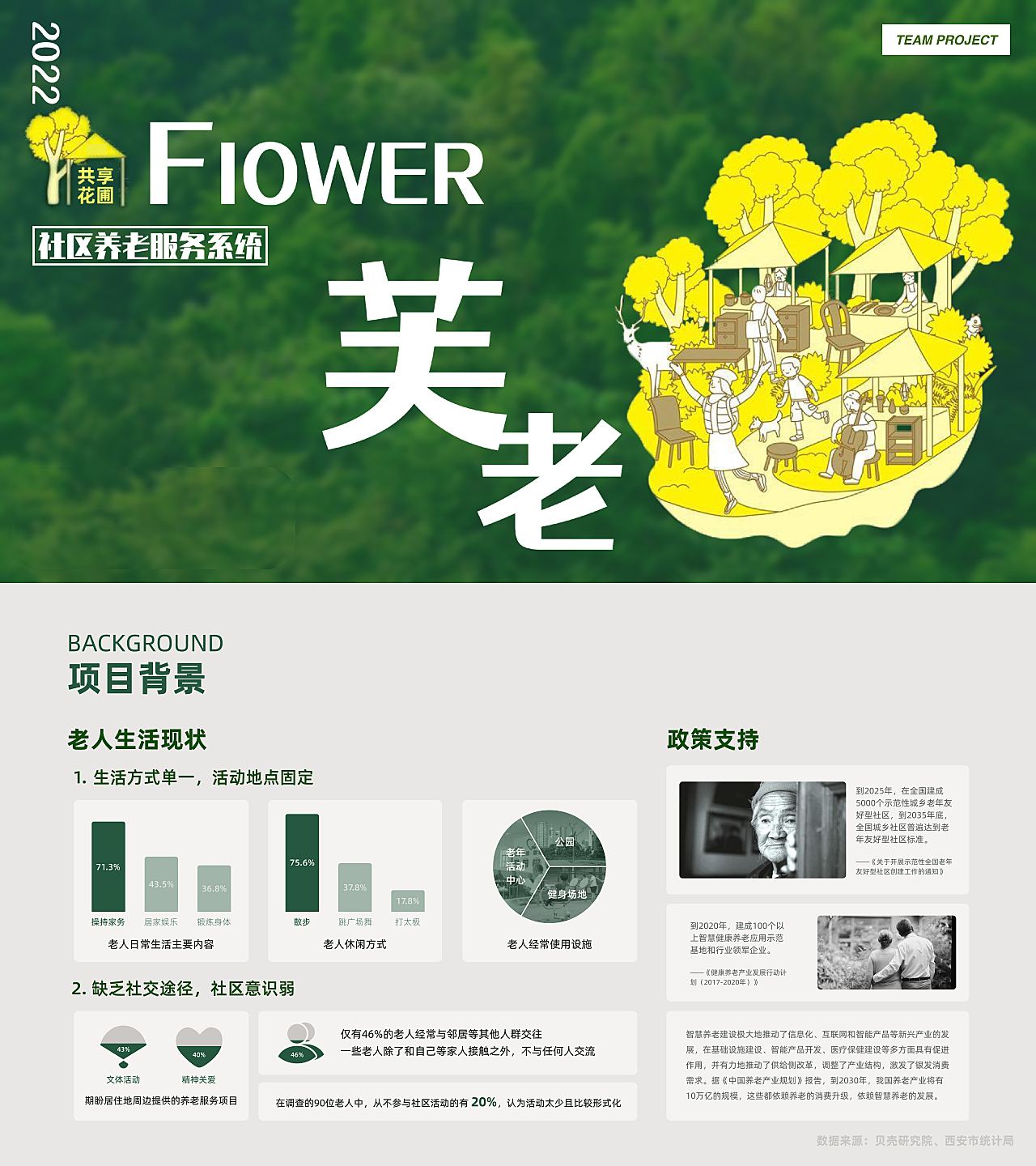 芙老|共享花圃社区养老服务系统设计秋几月 站酷zcool