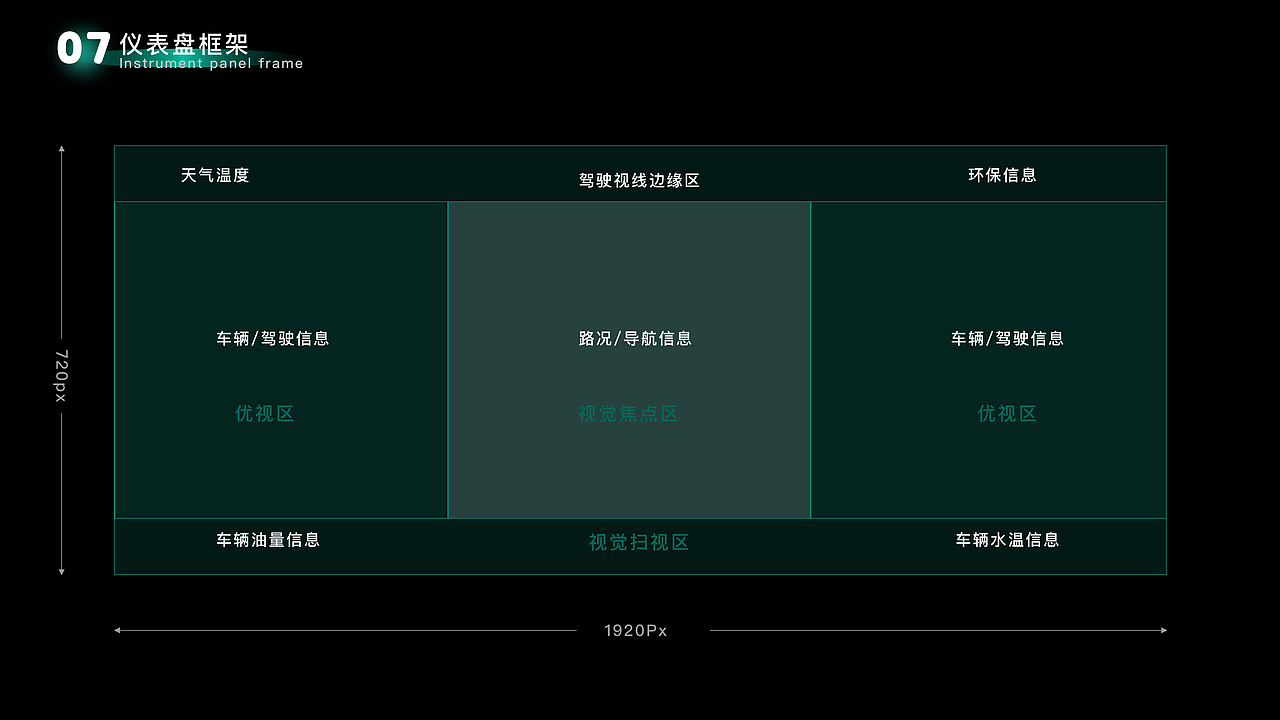 车载HMI_是NaNA哦-站酷ZCOOL
